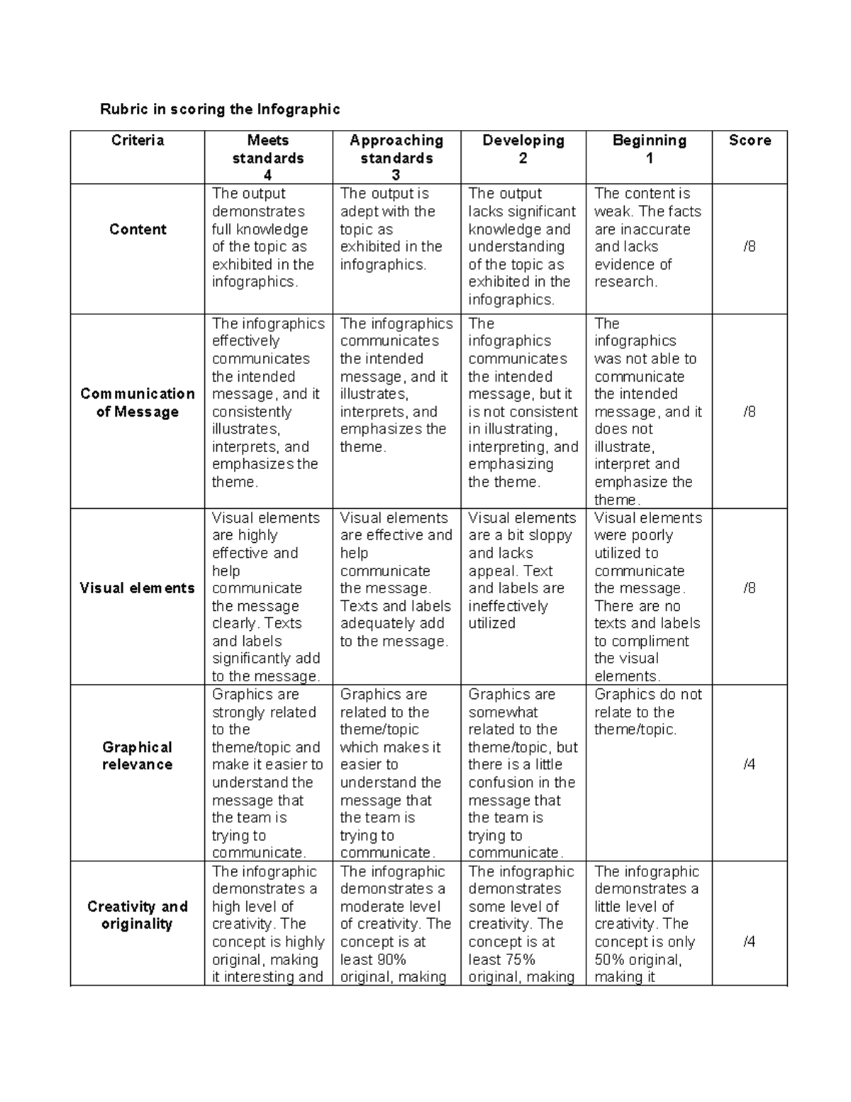 Rubric for Scoring Infographic Assignments (Scmilit) - Studocu