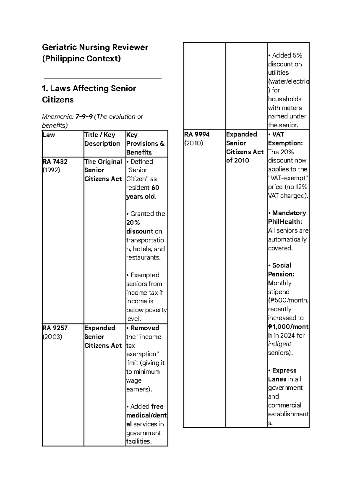 Geriatric Nursing Reviewer (114-Lec) - Laws, Trends, and Care ...