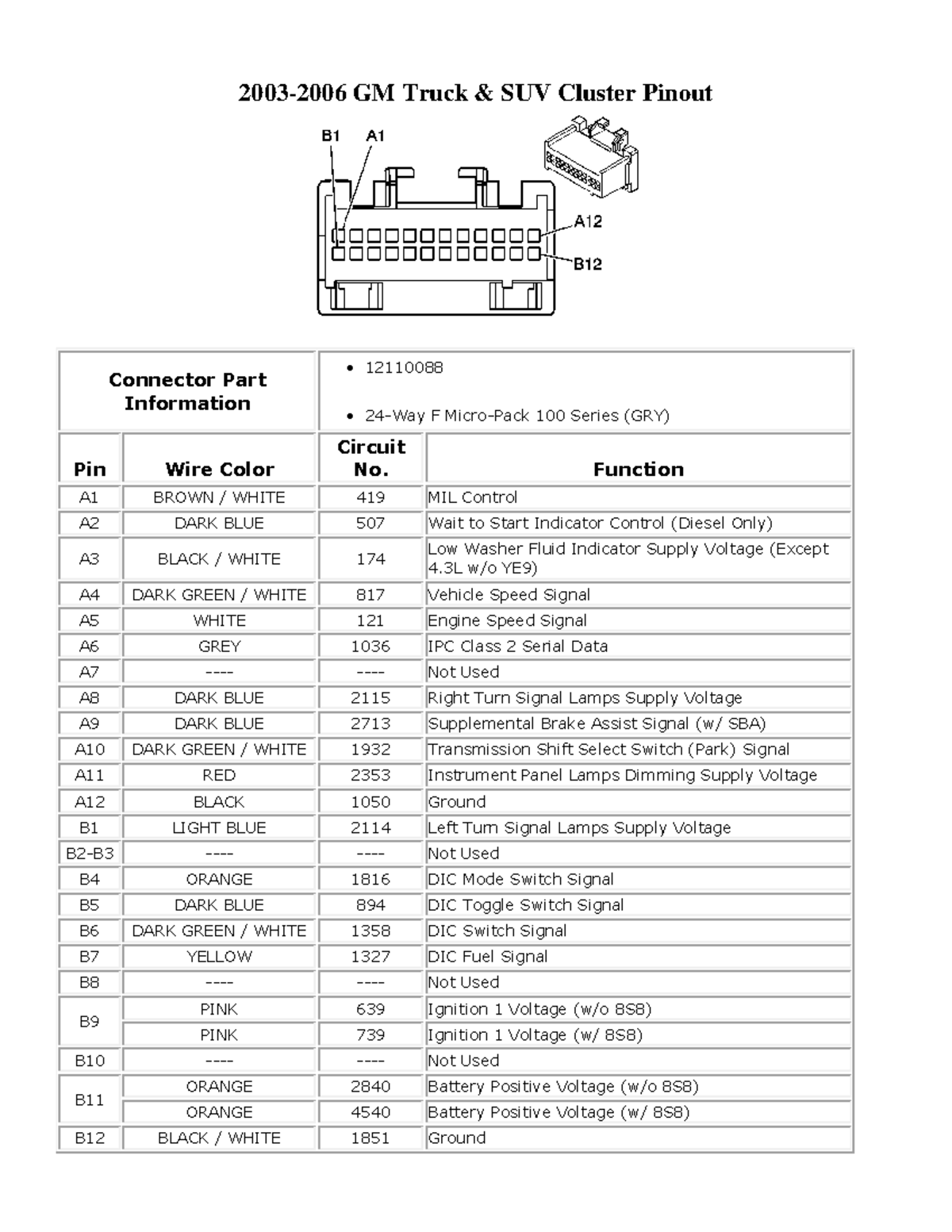 GM 100 Series Truck SUV Cluster Pinout Info (2003-2006) - Studocu