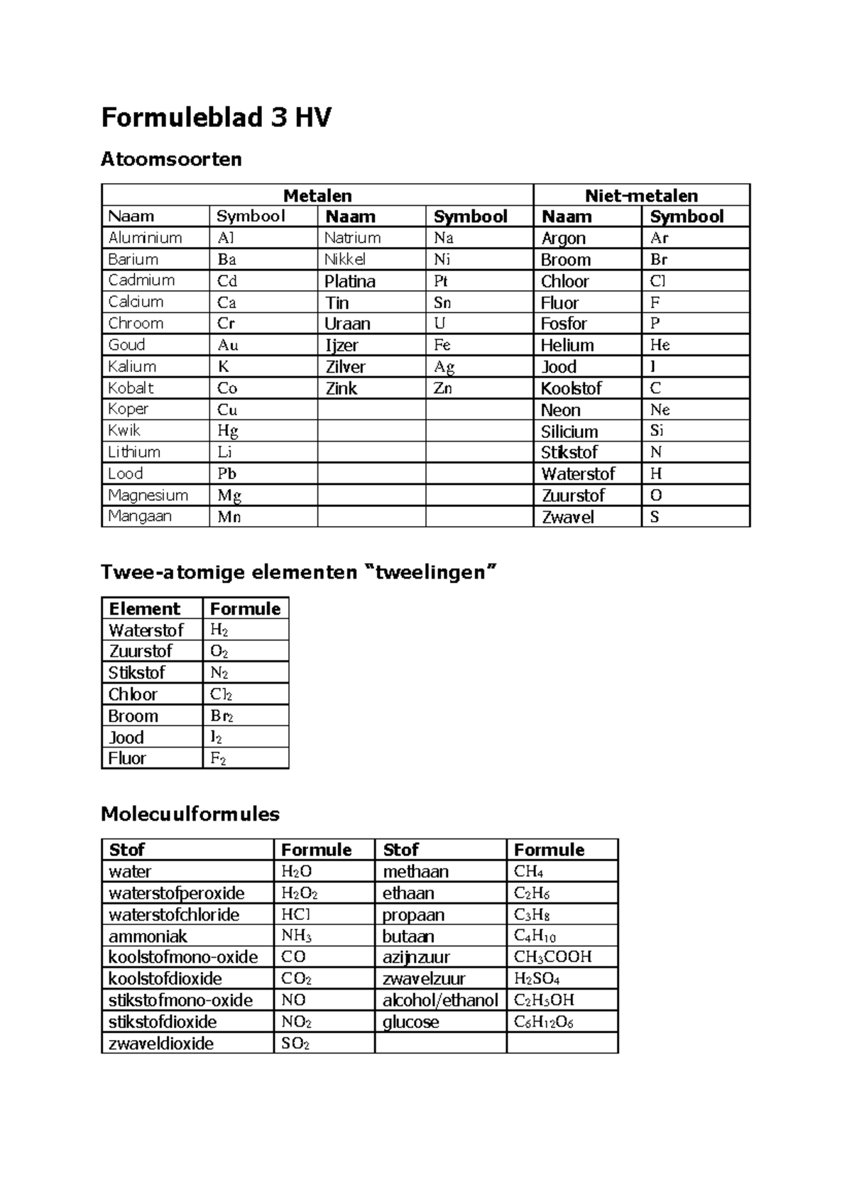 Formuleblad 3 HV: Elementen en Molecuulformules - Studeersnel
