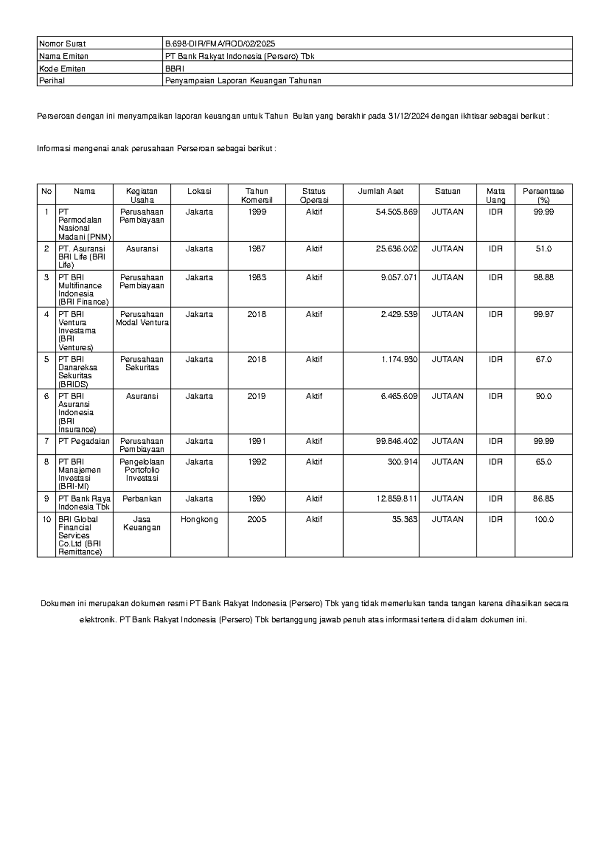 Laporan Keuangan Tahunan 2024 PT Bank Rakyat Indonesia (Persero) Tbk ...