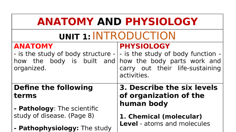 Anatomy & Physiology Unit 1: Introduction to Body Structure & Function ...