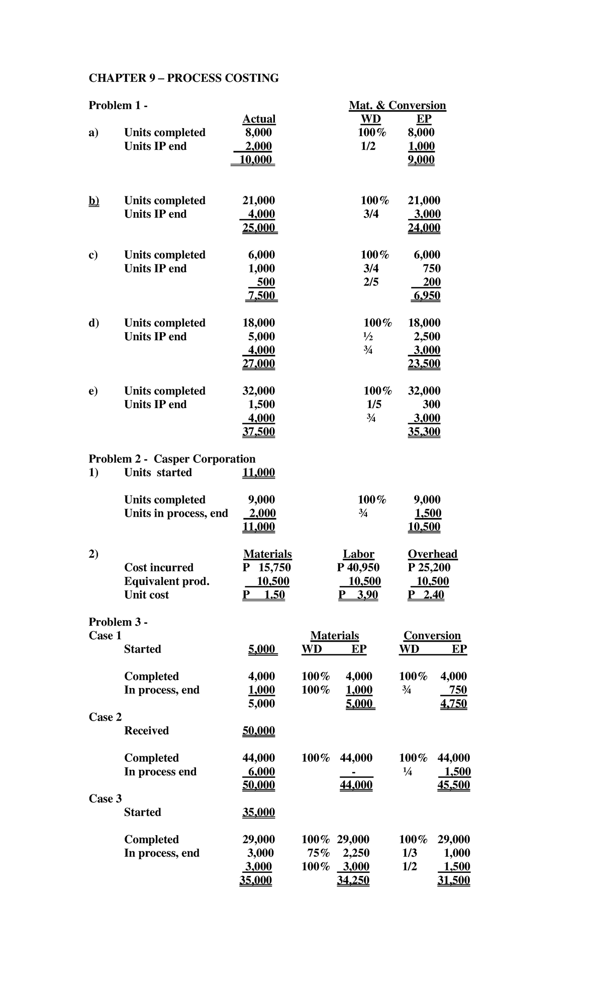 Toaz - N/A - CHAPTER 9 – PROCESS COSTING Problem 1 - Mat. & Conversion Units IP end 2,000 1/2 1 ...