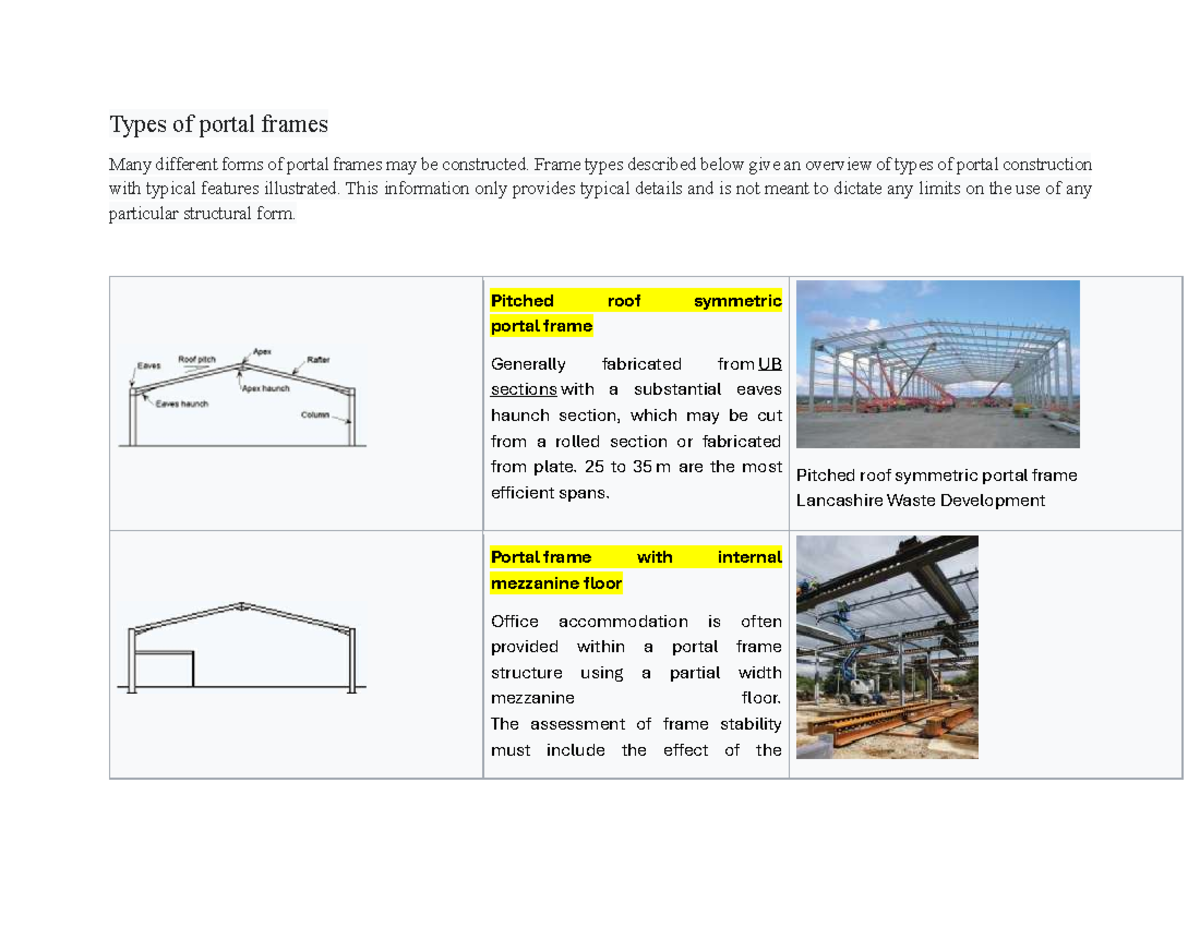 Types of Portal Frames - Lecture Notes on Structural Design - Studocu