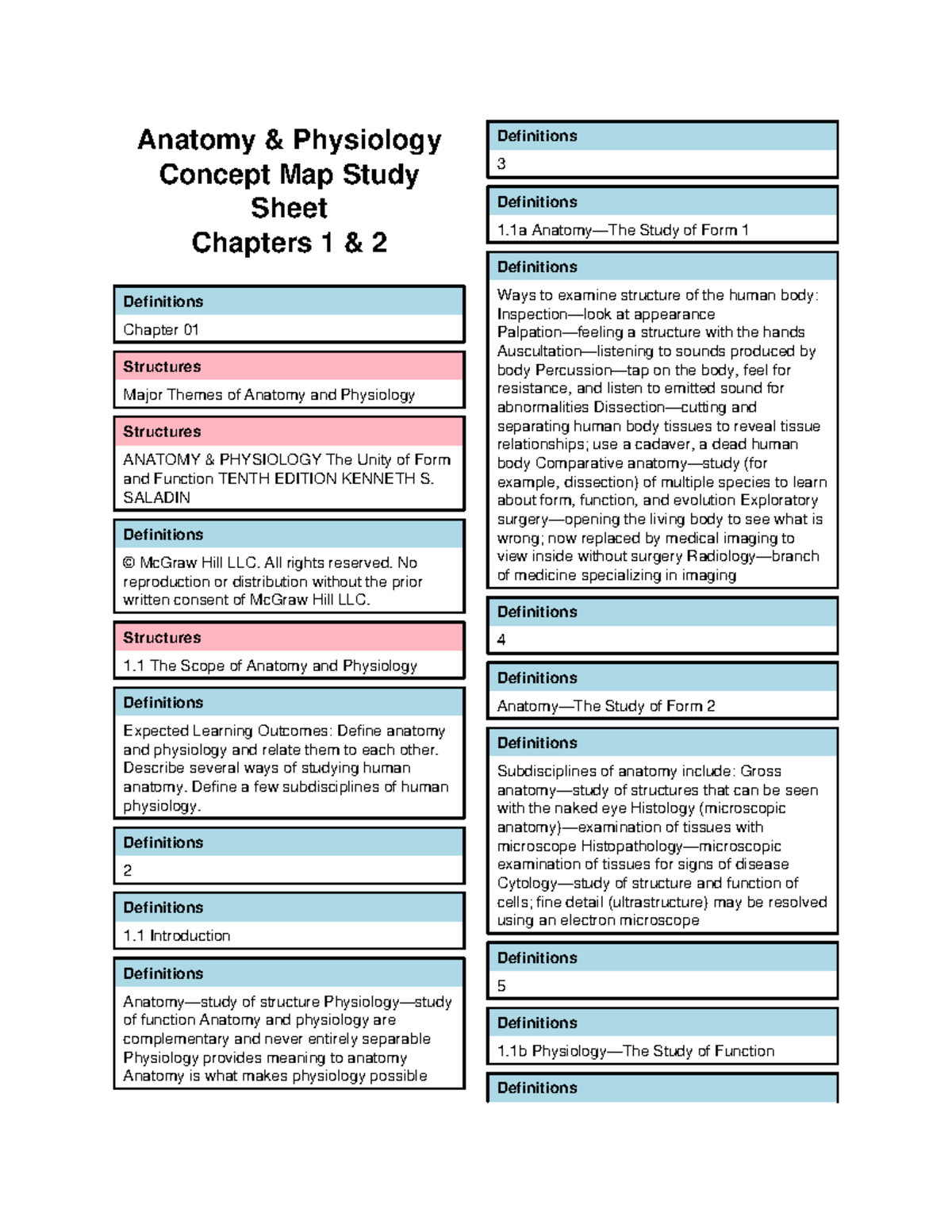 Anatomy & Physiology Ch1-2 Concept Map Study Guide - Studocu