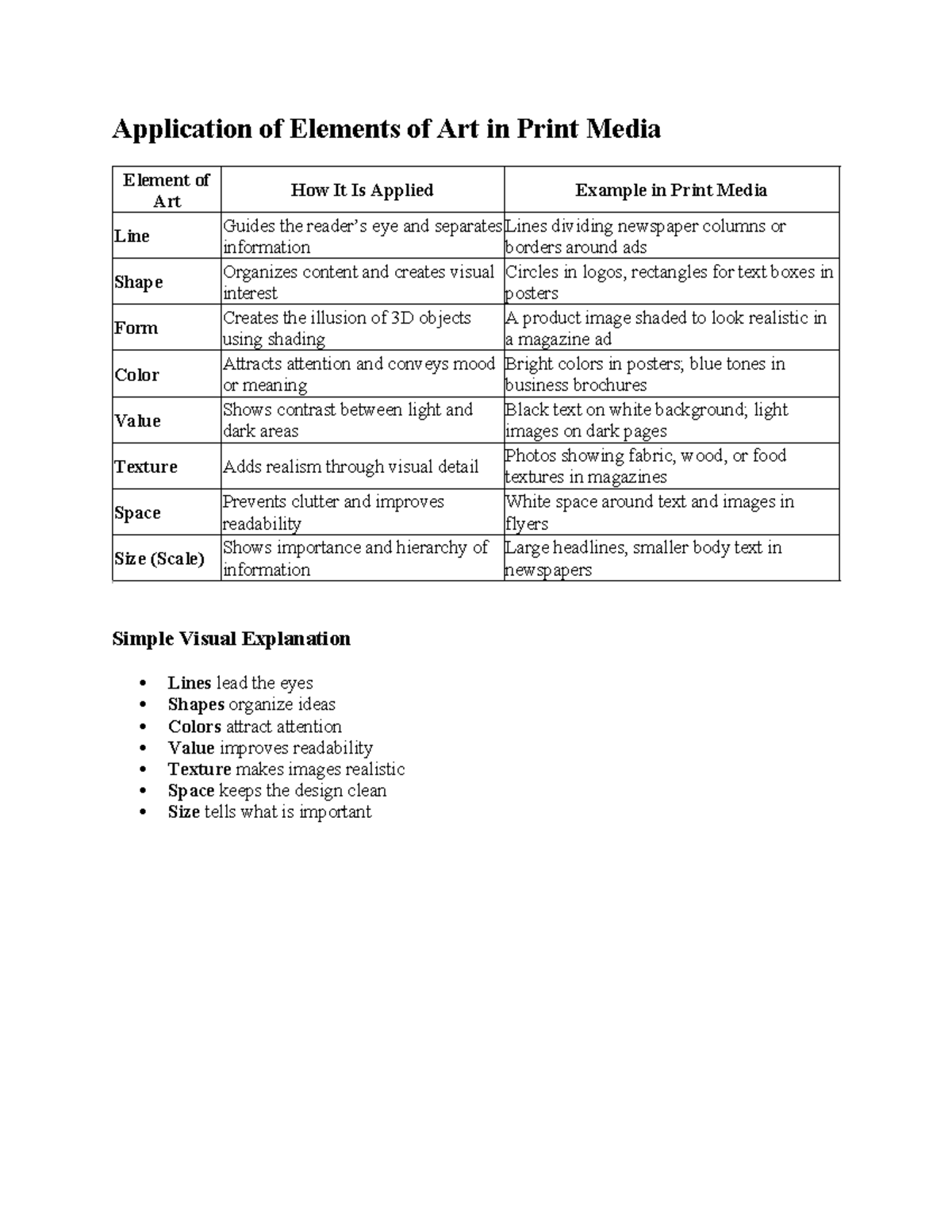 Application of Elements of Art in Print Media: A Comprehensive Guide - Studocu