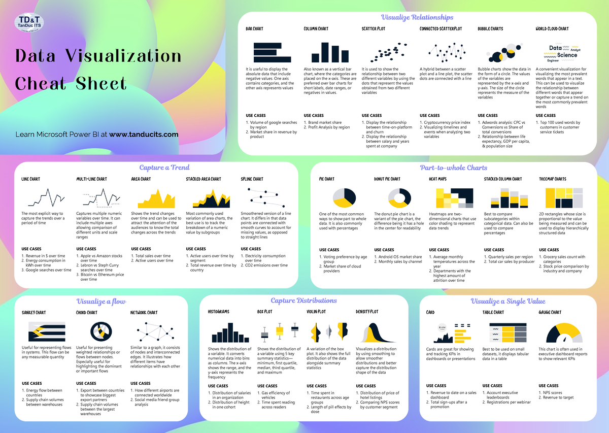 Data Visualization Cheat Sheet: Power BI Charts & Use Cases - Studocu