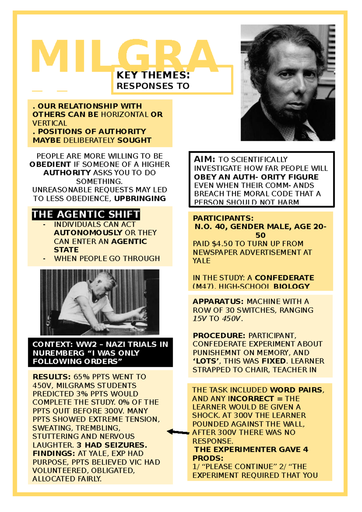 Psychology Milgram (1963) Study: Key Themes & Findings on Authority ...