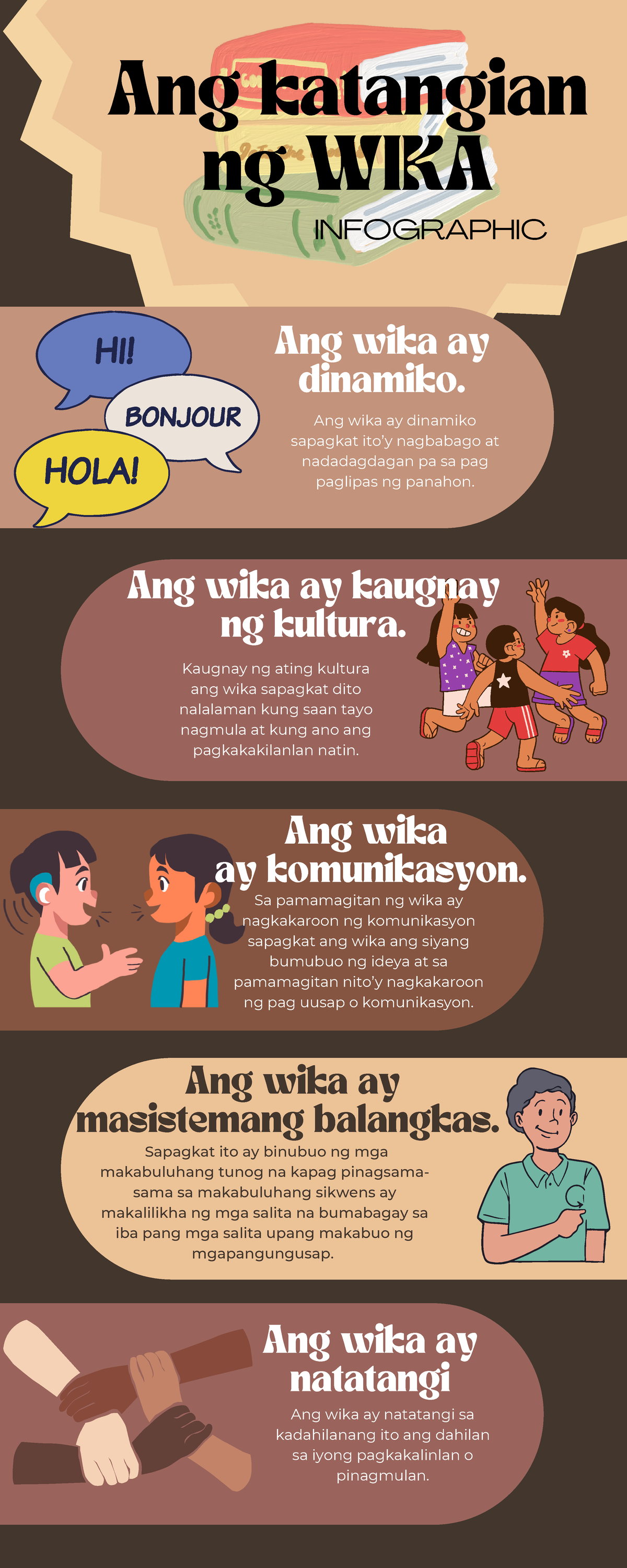 Infographic on Mga Katangian ng Wika: Dinamiko at Kaugnay ng Kultura ...