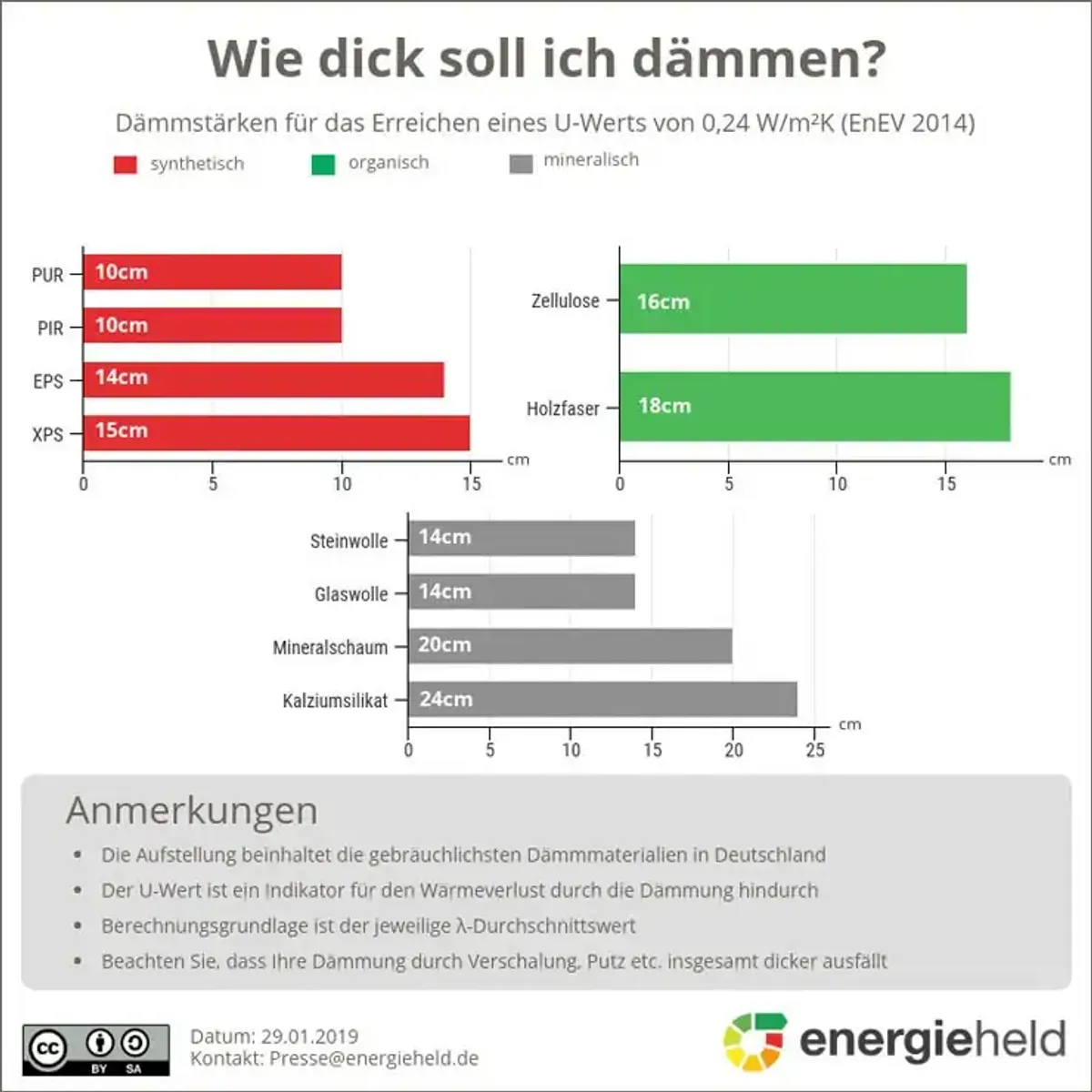 Spannende Diffusionsoffene Kapillaraktive Dammstoffe Bilder