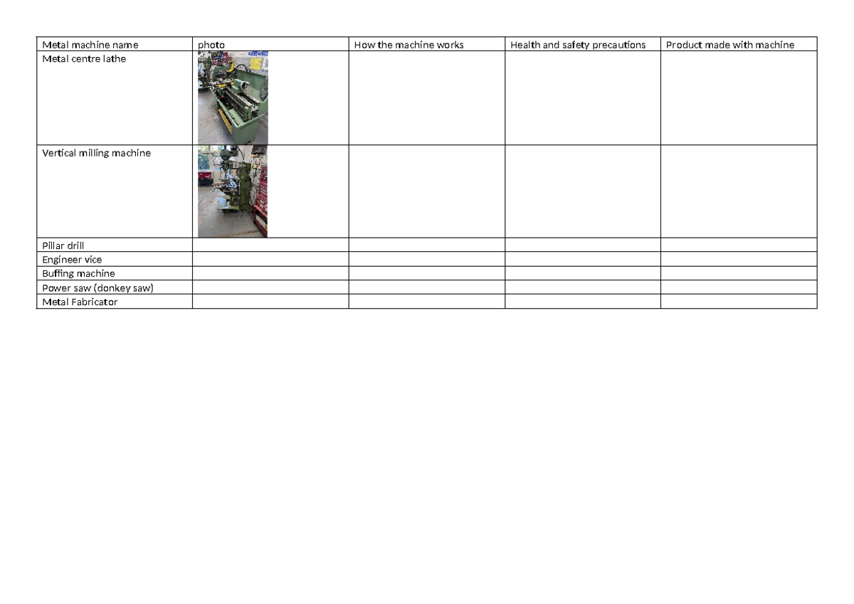 Metal machine name - Studocu