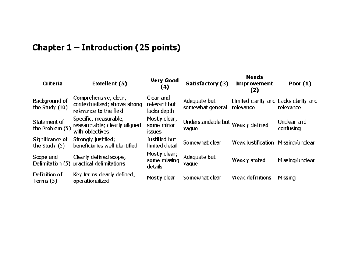 Manuscript Rubric for Chapters 1-3 Evaluation (100 pts) - Studocu