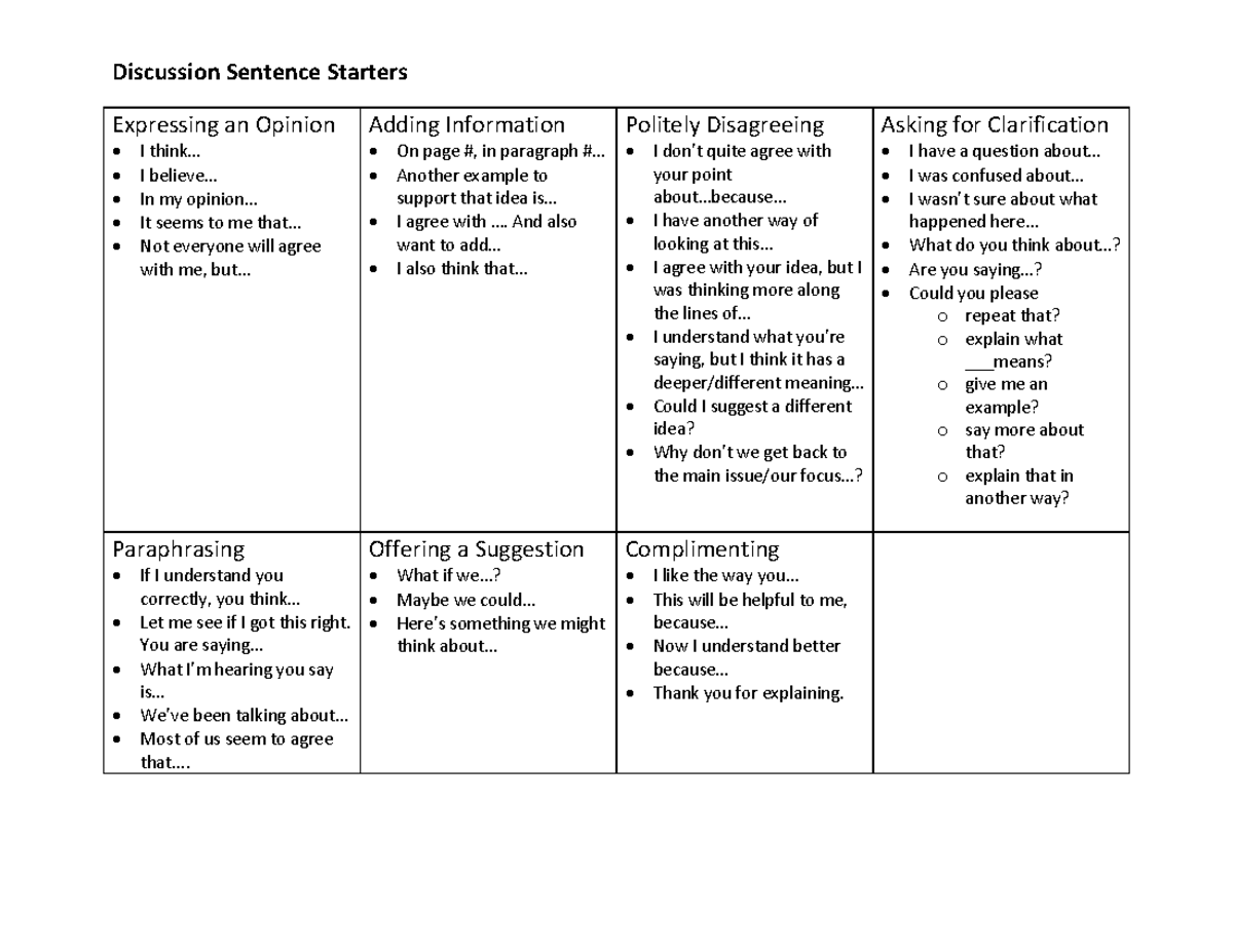 Discussion Sentence Starters: Expressing Opinions & Clarifications ...