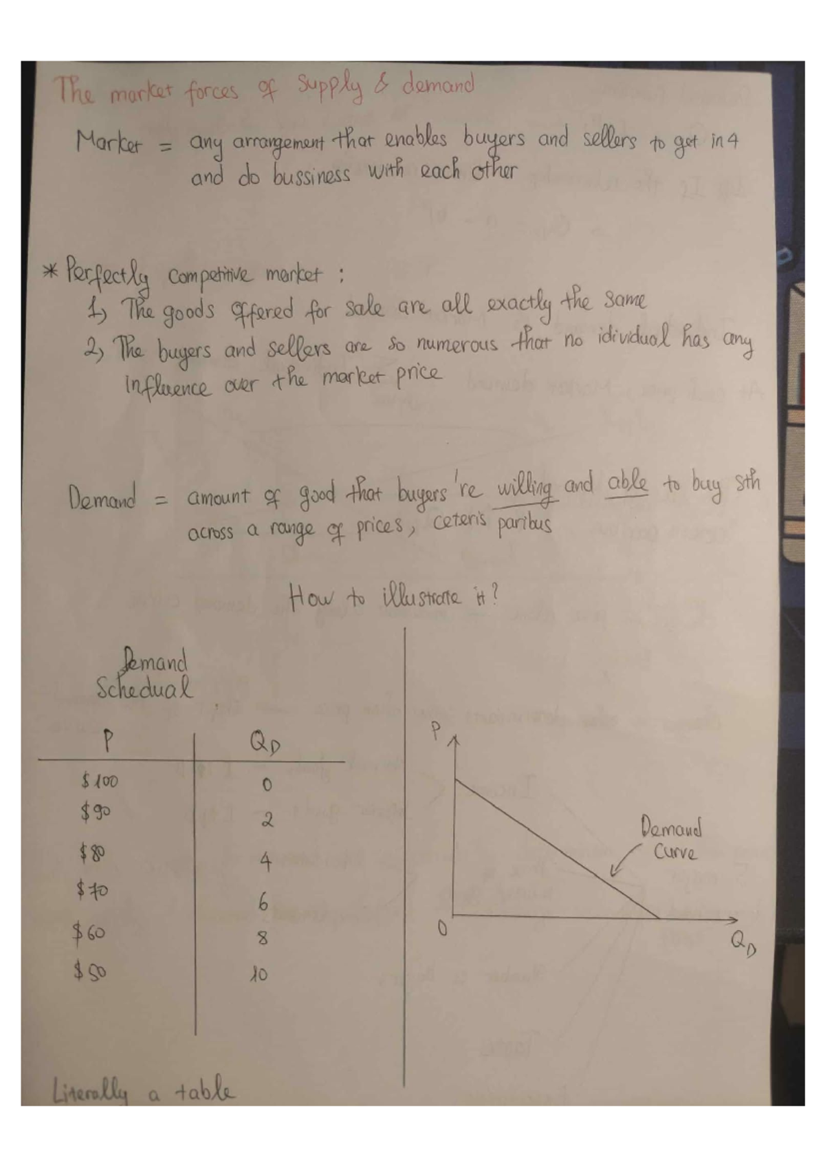 Supply and Demand Market Forces: A Comprehensive Overview (ECO 101 ...