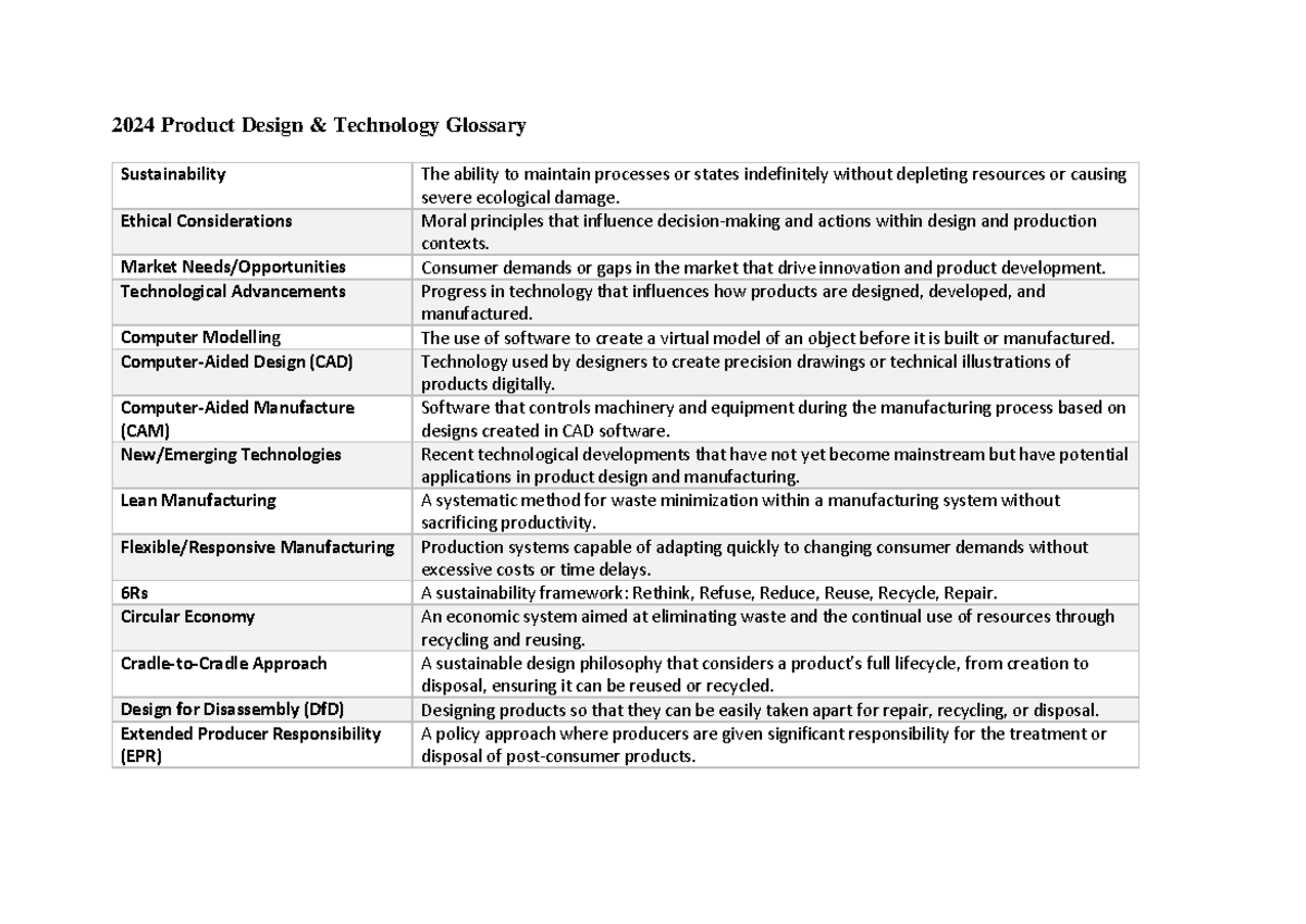 PDT Glossary - Essential Terms for Product Design & Technology 2024 ...