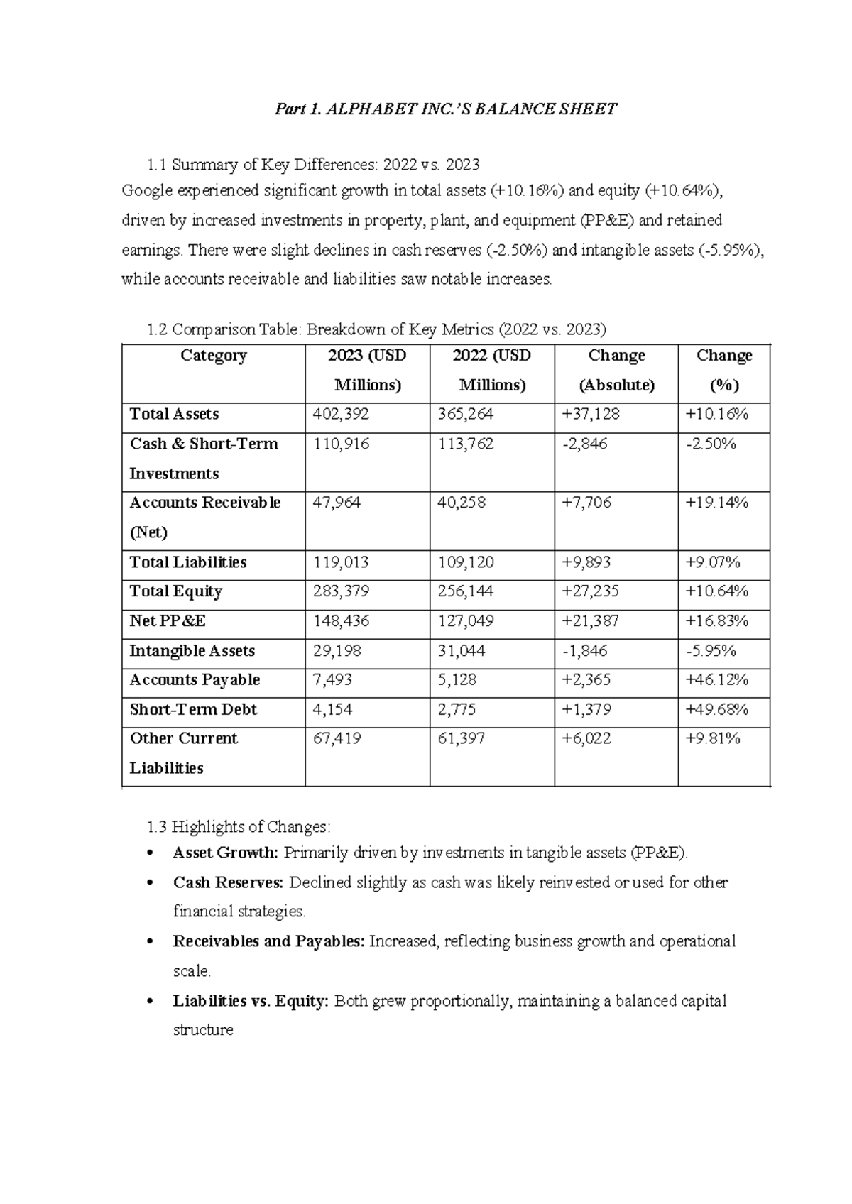Alphabet INC - Part 1. ALPHABET INC.’S BALANCE SHEET 1 Summary of Key ...