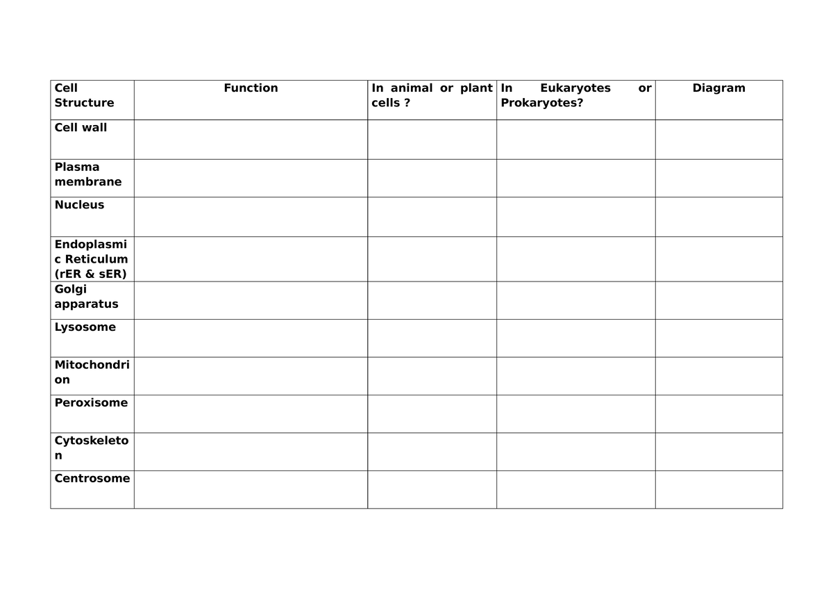 Cell Structure homework - Biology SL - Cell Structure Function In ...