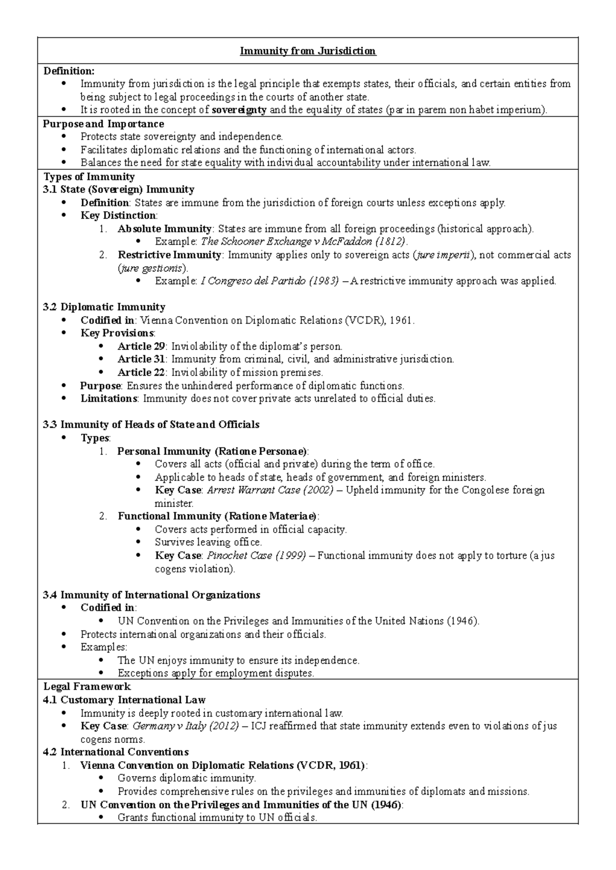 Immunity from Jurisdiction - Final Exam Notes on Legal Principles - Studocu