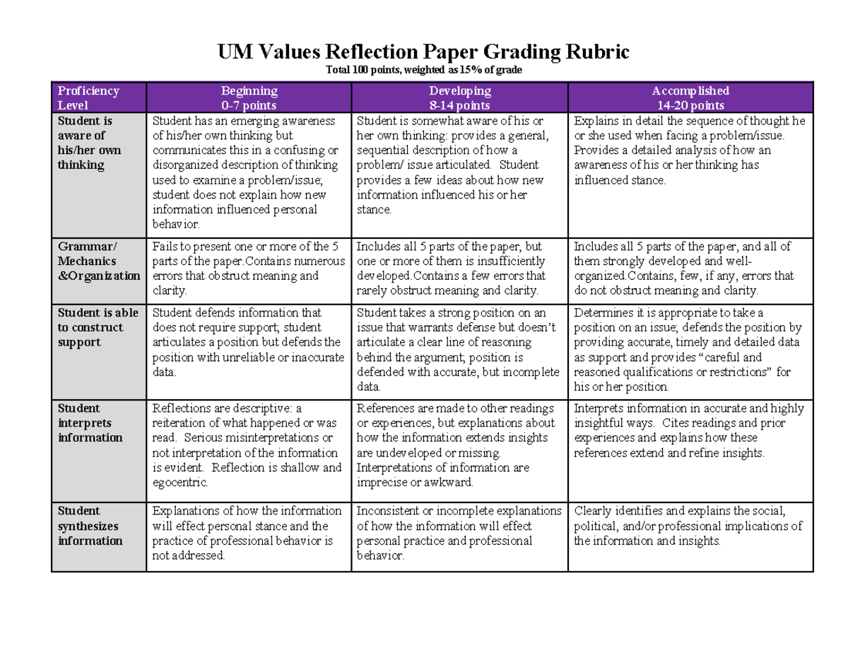 Rubric for project - UM Values Reflection Paper Grading Rubric Total ...