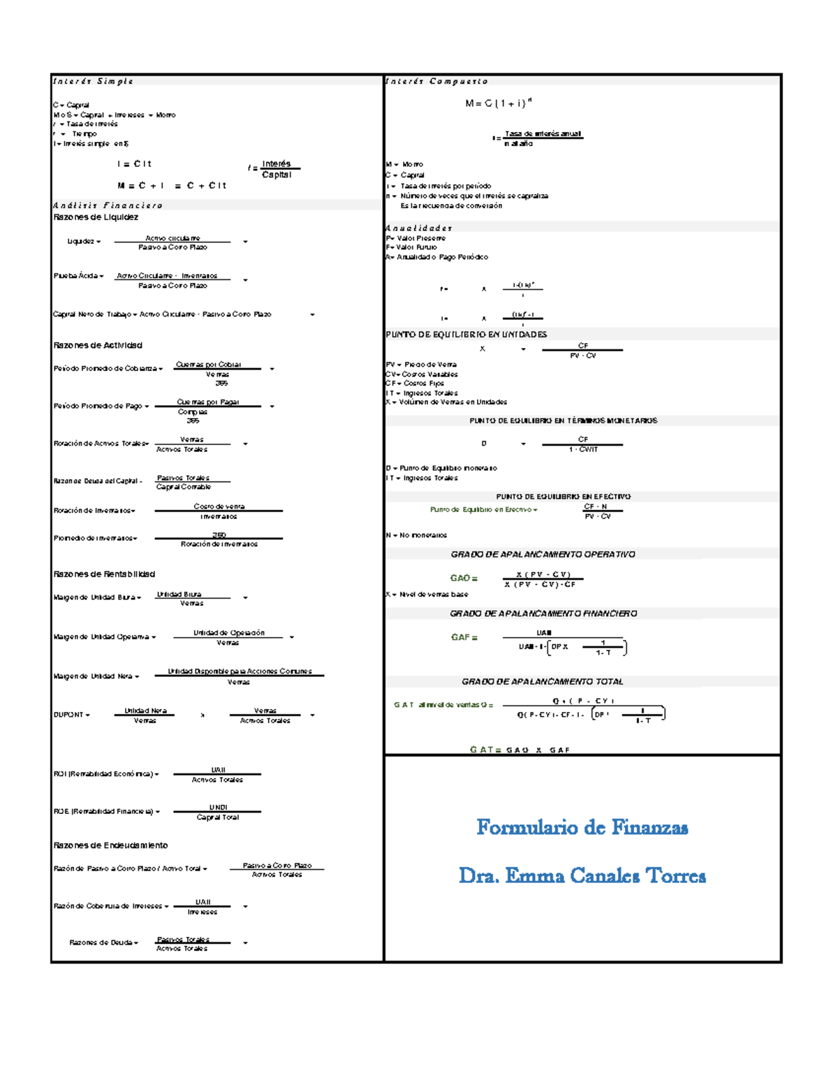 Formulario de Finanzas - Concepts and Formulas for Analysis - Studocu
