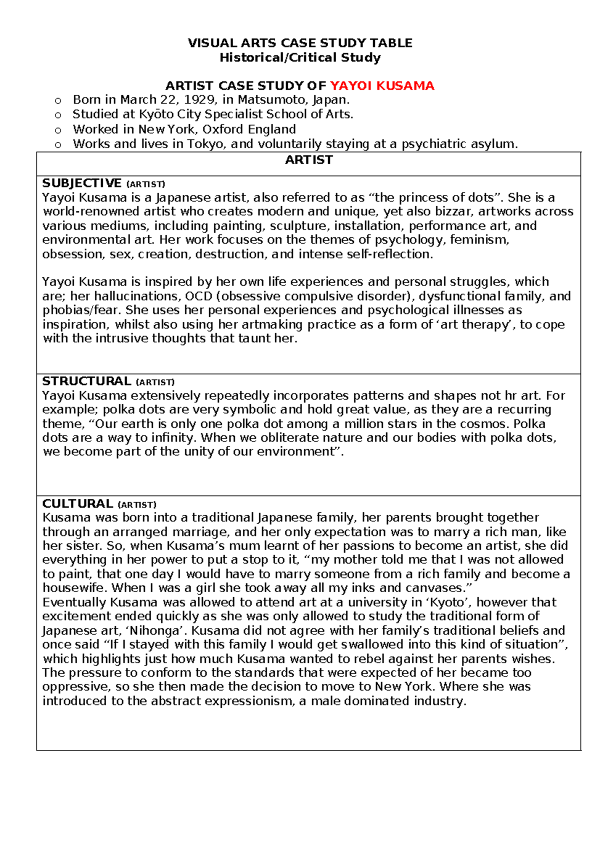 Yayoi Kusama Visual Arts Case Study Table - Detailed Analysis - Studocu