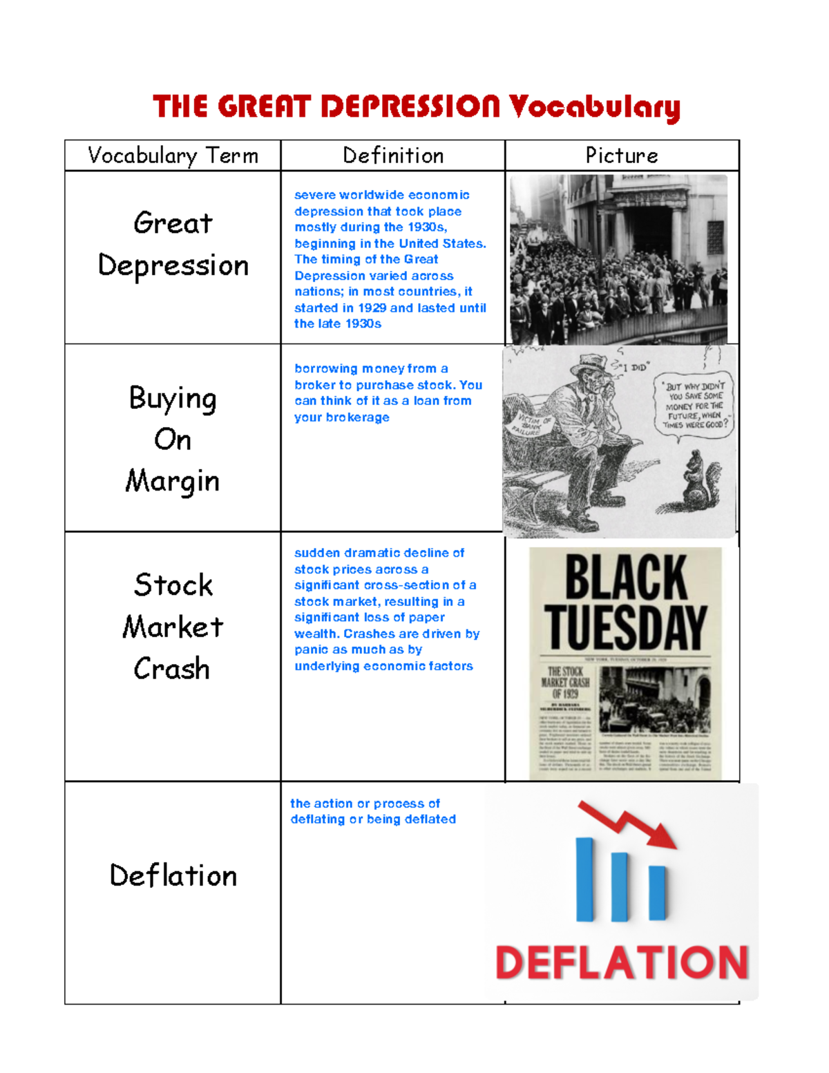Great Depression Vocabulary Terms and Definitions - Studocu