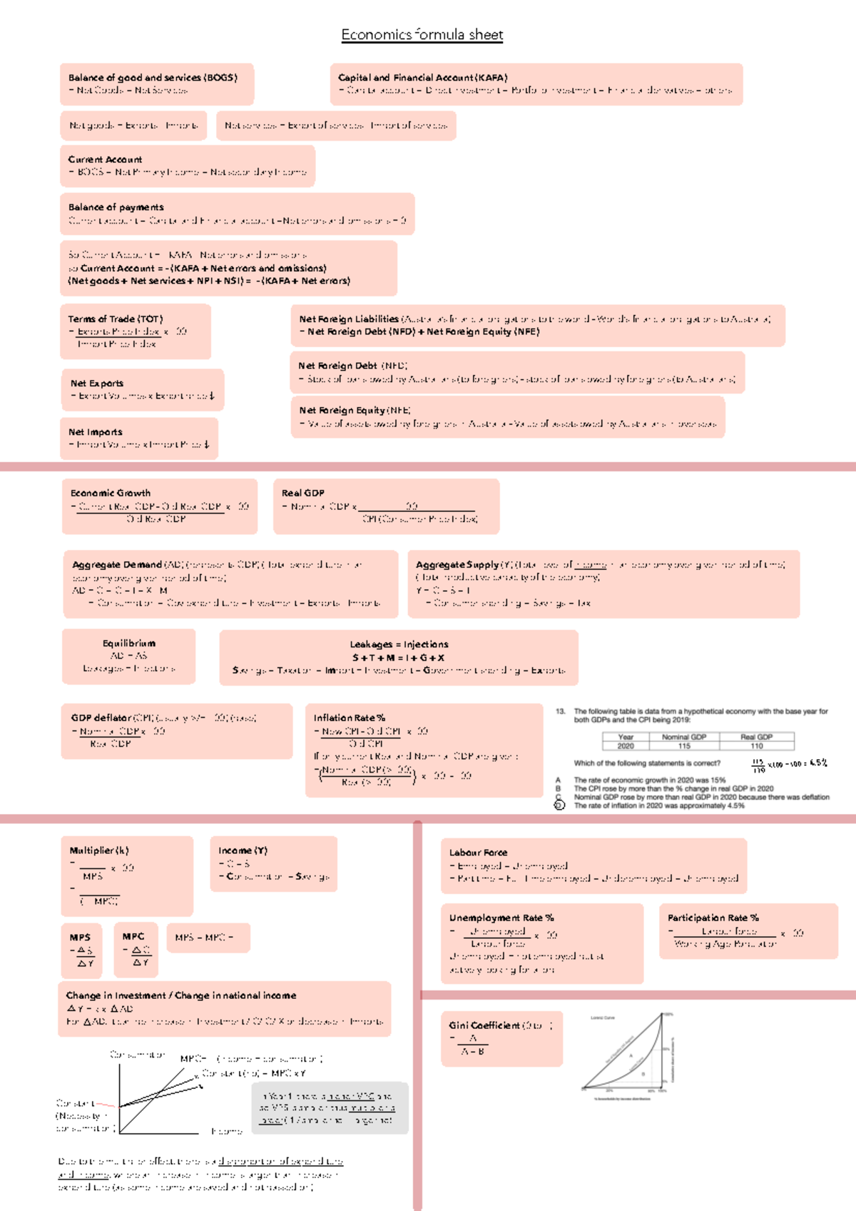Economics Formulas Summary for Quick Reference (ECO101) - Studocu