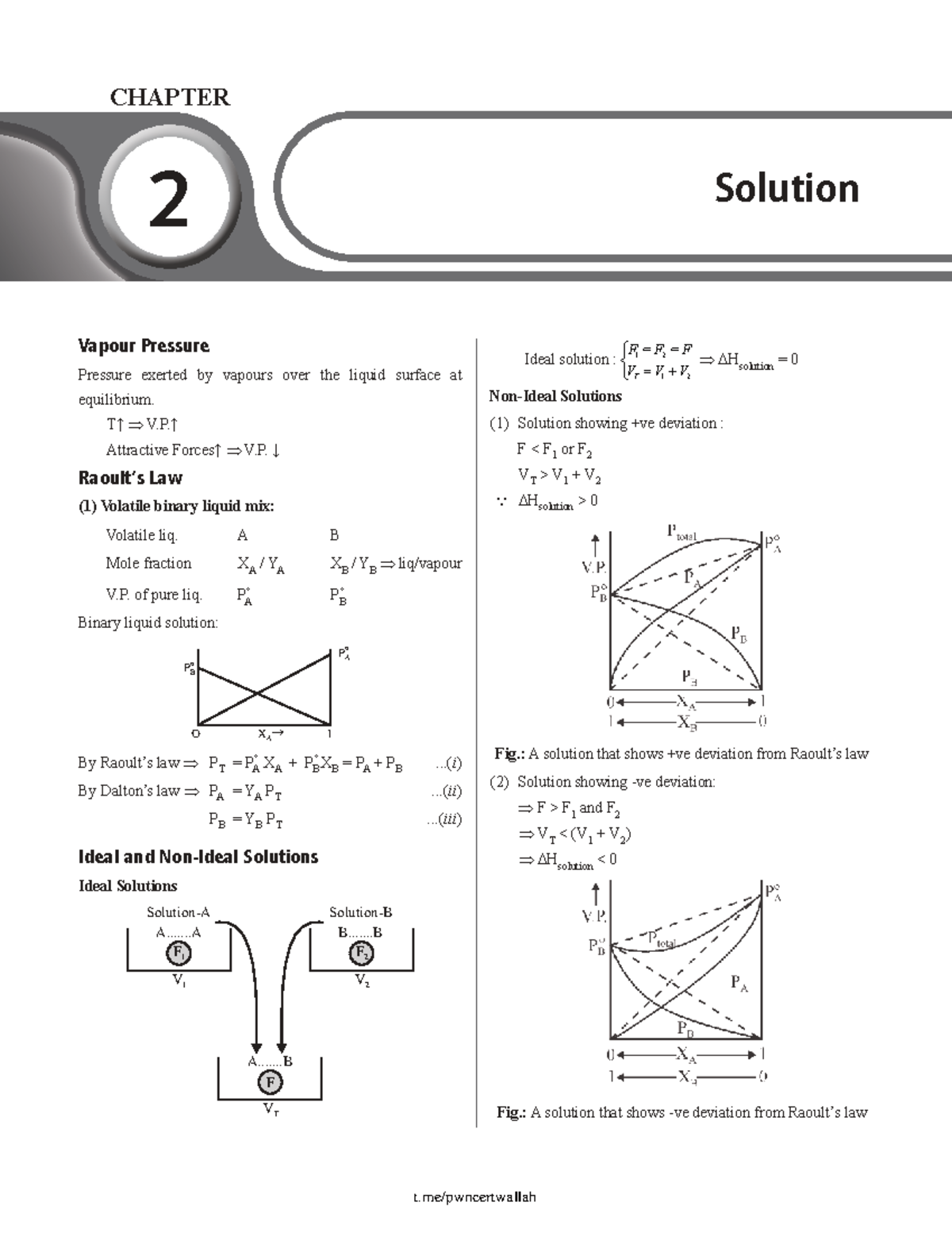 CHAPTER 2: Solutions and Vapour Pressure Analysis (Course Code: 02 ...