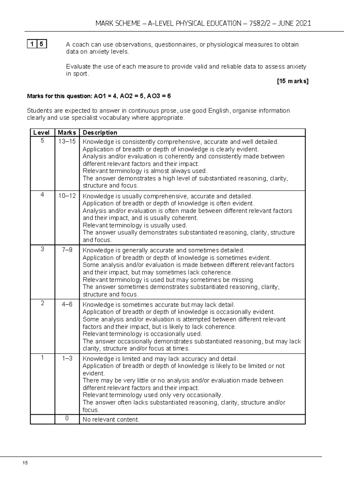 A-Level PE 7582/2 Evaluation of 15-Mark Anxiety Measures - Studocu