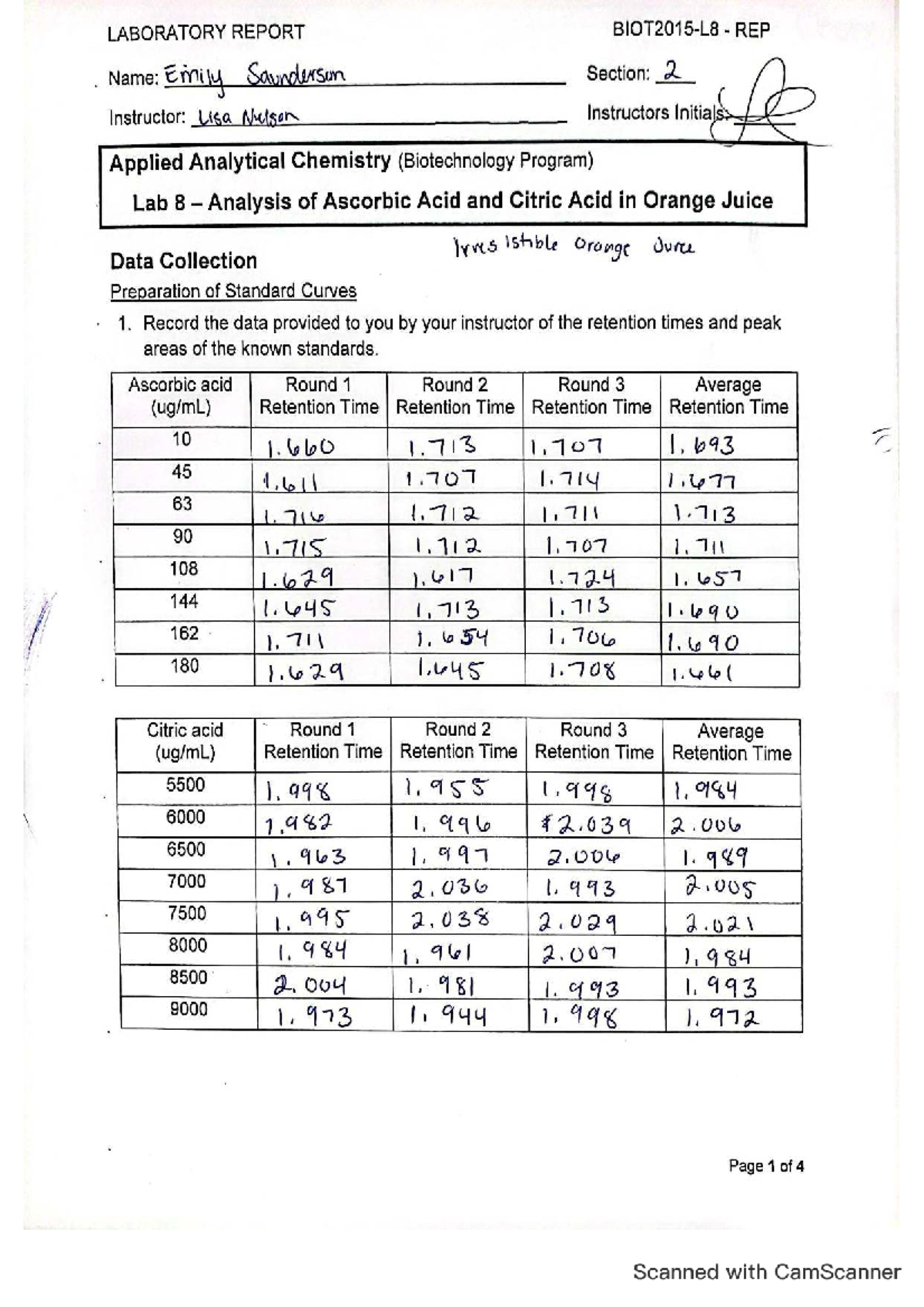 Analytical Lab 8: Ascorbic & Citric Acid Analysis Report - Studocu
