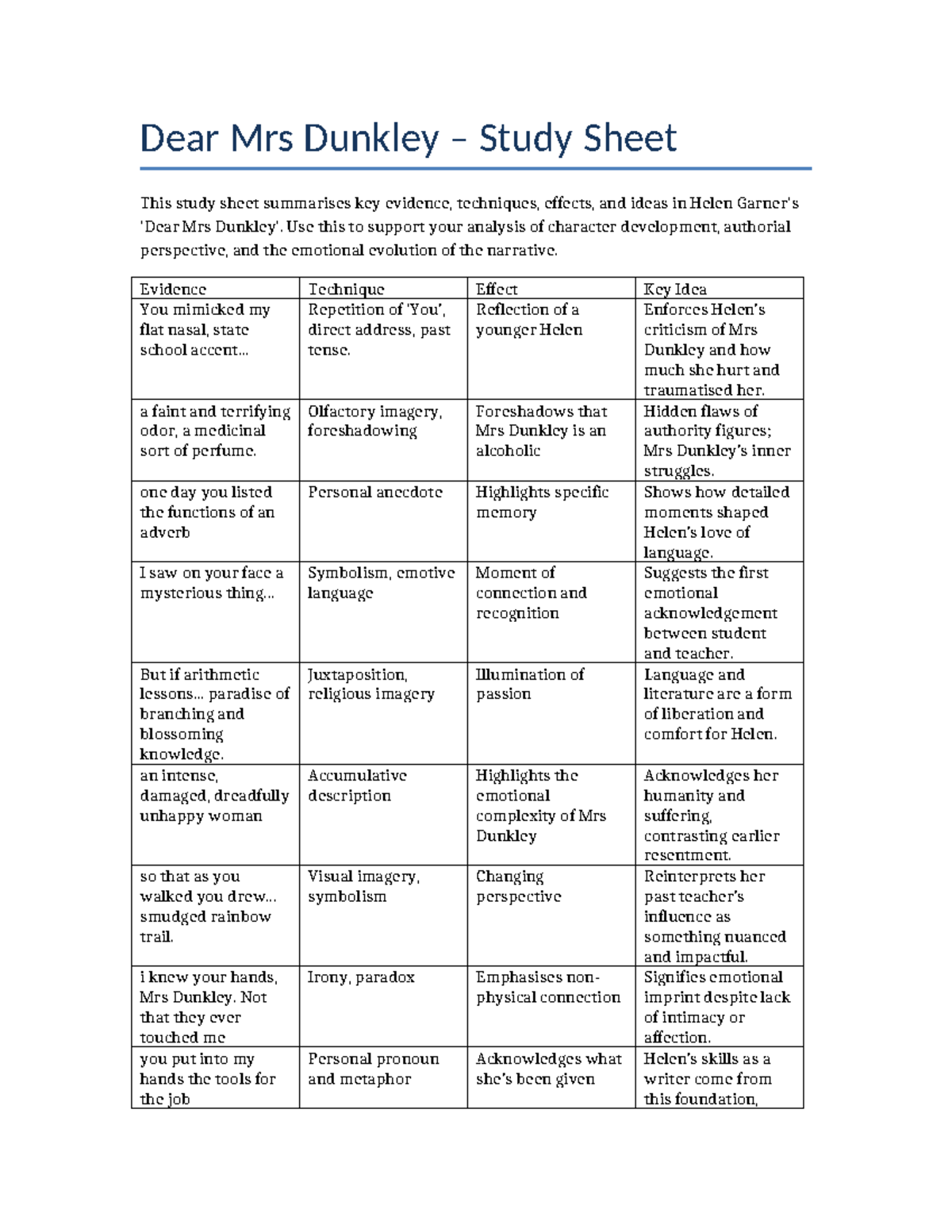 Dear Mrs Dunkley Study Sheet: Key Evidence & Techniques Analysis - Studocu