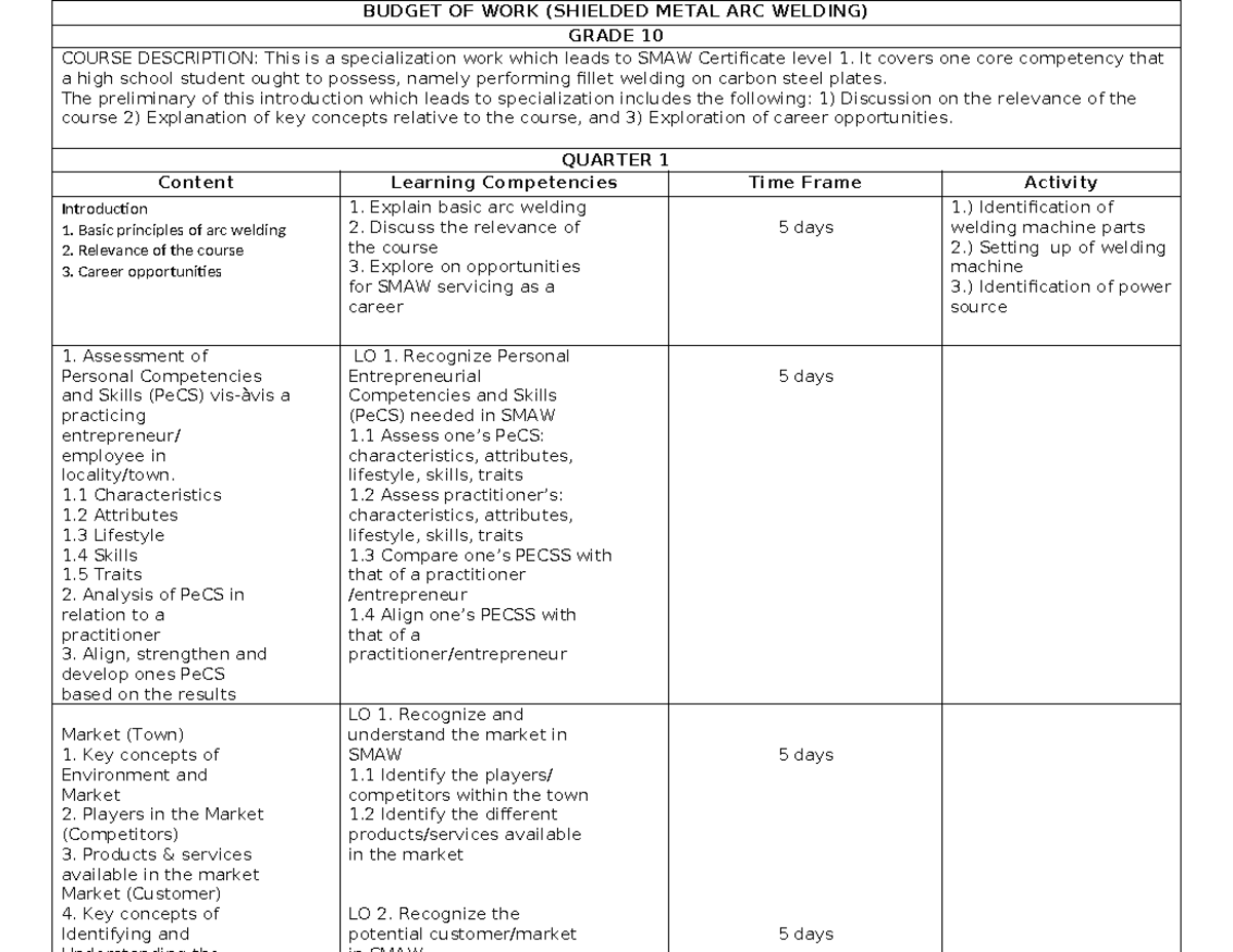 Budget of Work for SMAW (Shielded Metal Arc Welding) - Grade 10 - Studocu