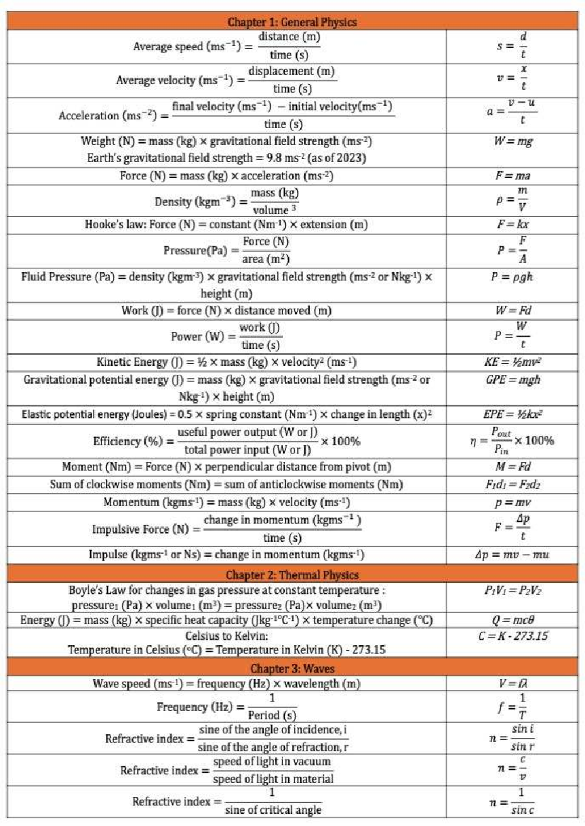 Physics Formula Sheet: Key Concepts & Equations (PHY101) - Studocu