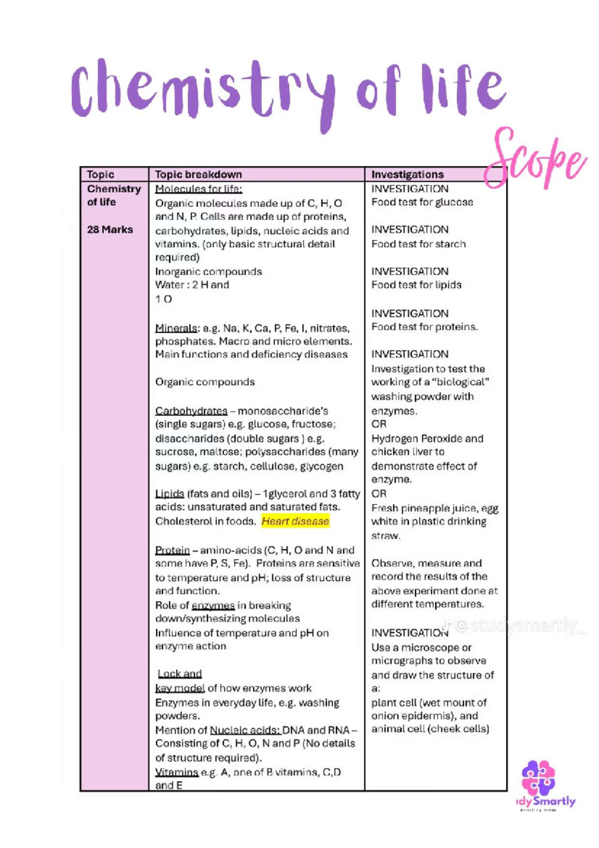Term 1 Topic 2: Chemistry of Life Investigations and Organic Molecules ...