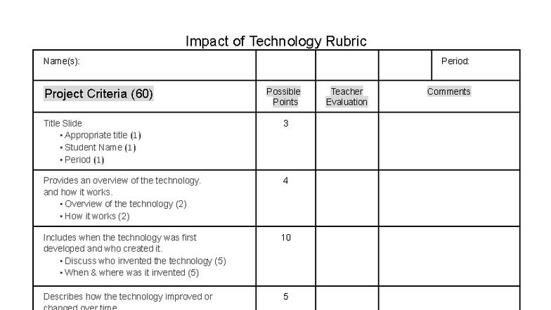 Impact of Technology Project Grading Rubric (60 Points) - Studocu