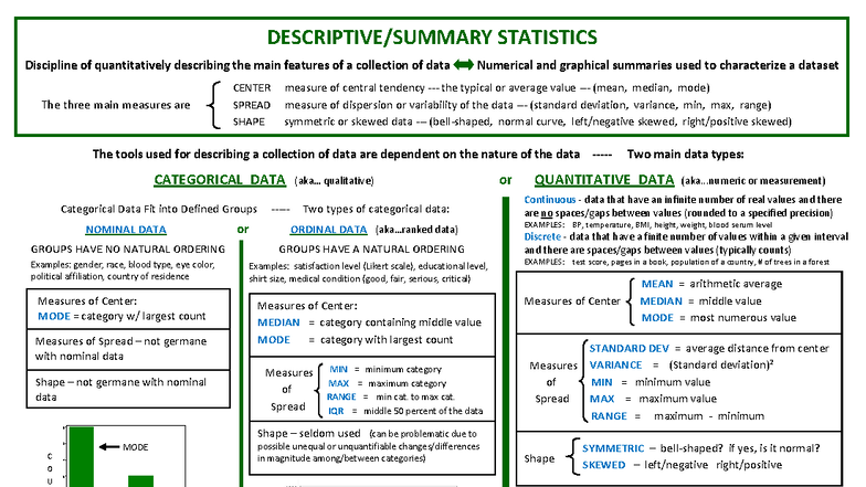 Statistics 101: Key Measures and Data Types Cheat Sheet - Studeersnel