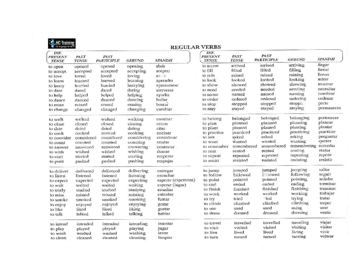 Regular AND Irregular VERB LIST - REGULAR VERBS INF. INF. PRESENT PAST ...