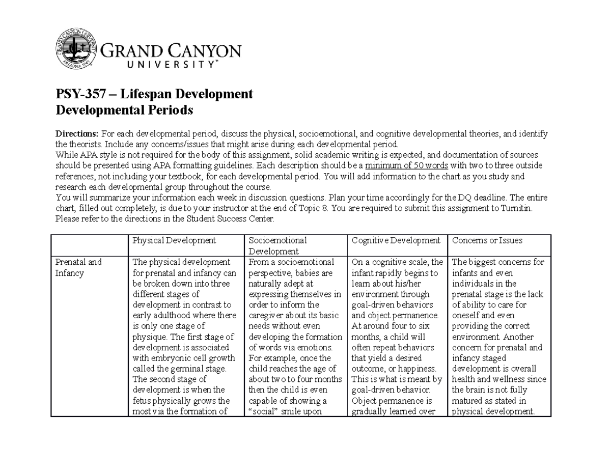 PSY-357 Week 1: Overview of Lifespan Developmental Periods - Studocu