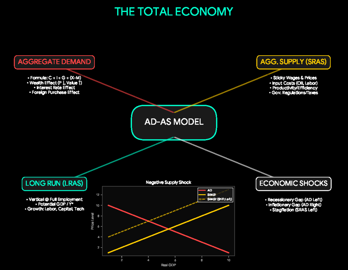 AD AS Macro Pro Mindmap - THE TOTAL ECONOMY AD-AS MODEL AGGREGATE ...