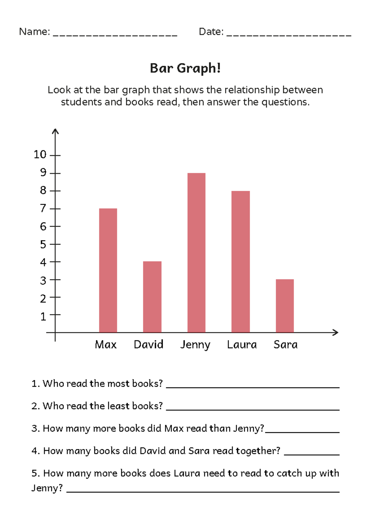 Interpreting Bar Graphs - 3rd Grade Worksheet - Name ...