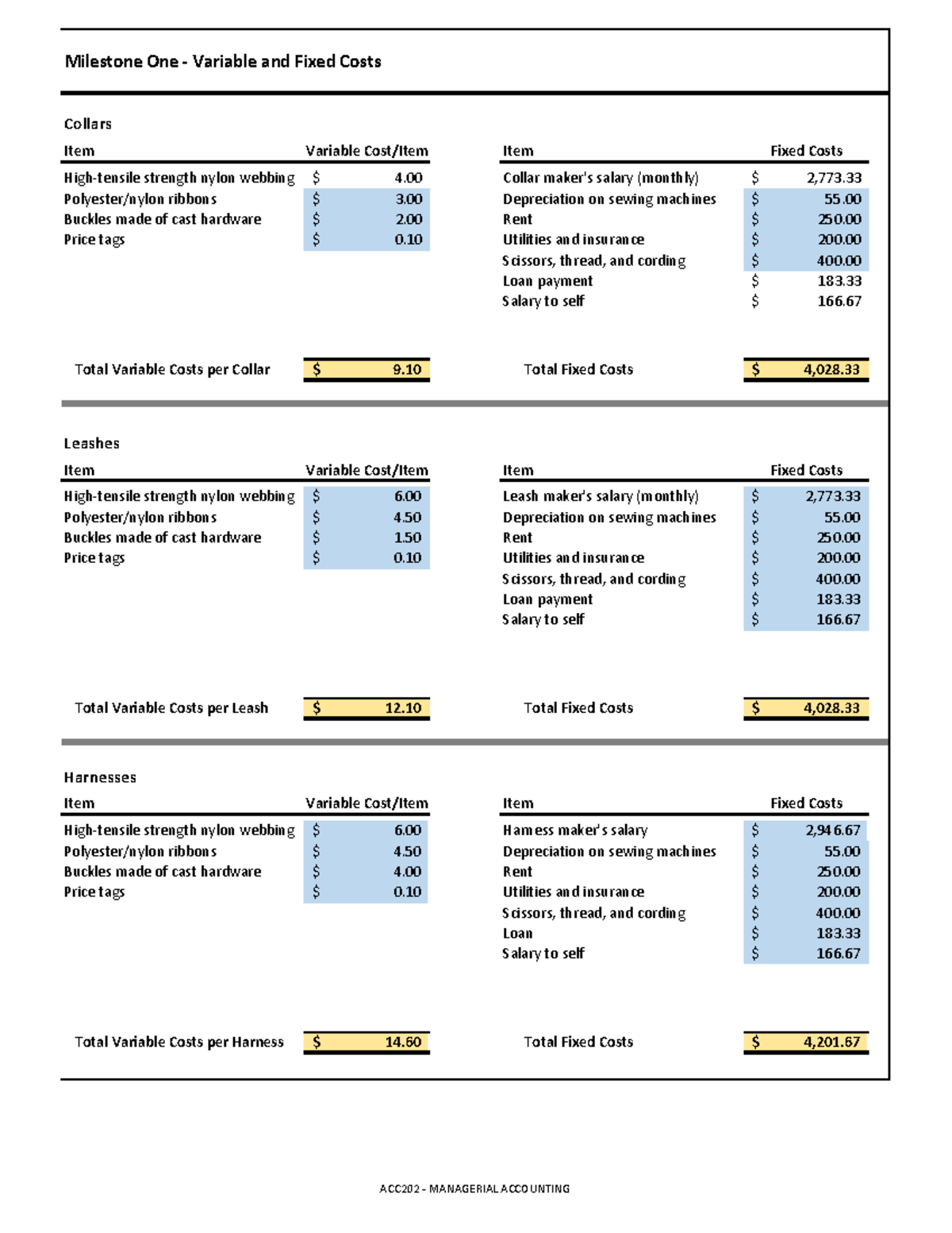 SNHU ACC 202 Project Workbook Milestone 1 Variable and Fixed Costs ...