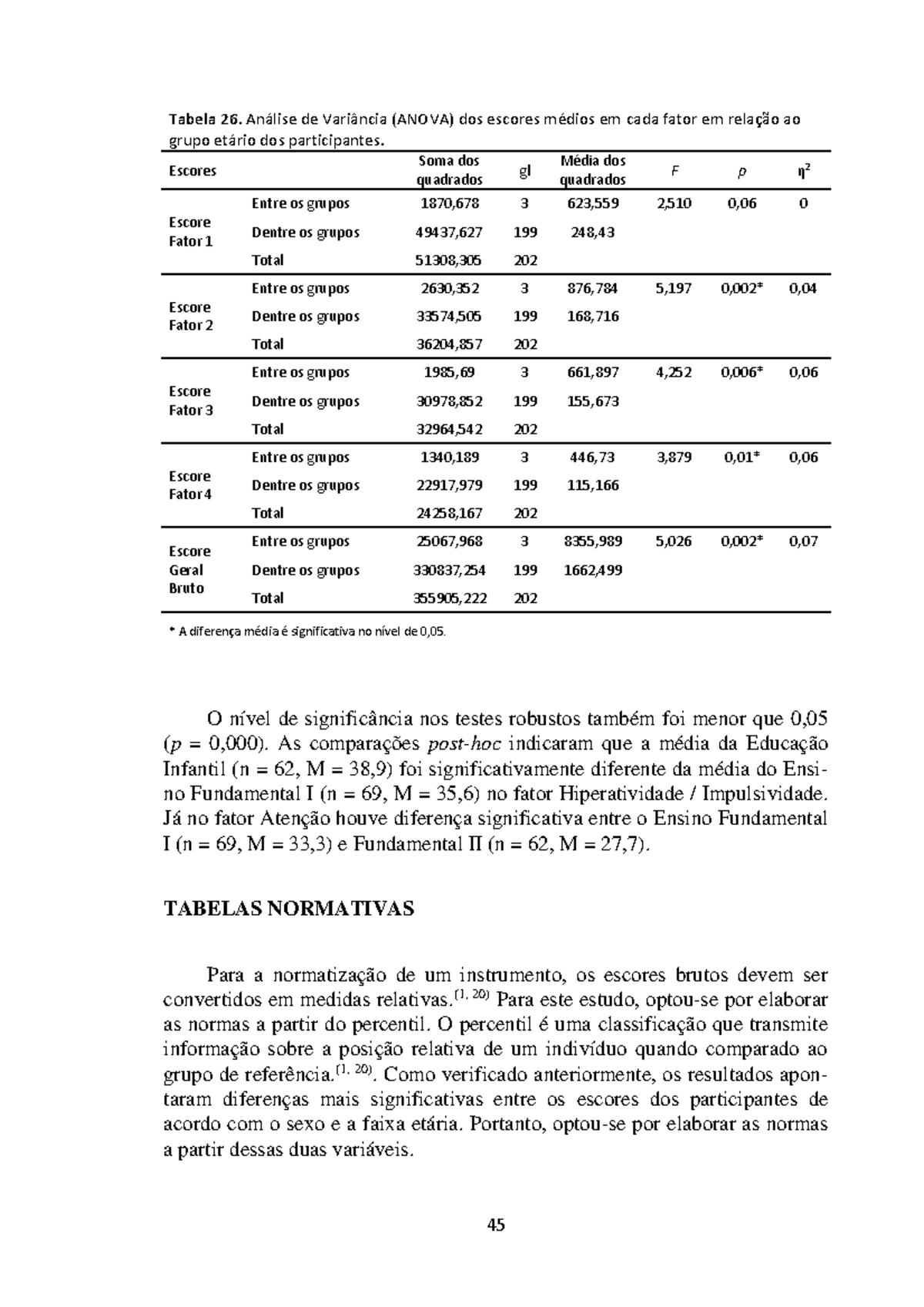 Normas e Tabelas para Avaliação de Comportamentos em TDAH - Studocu