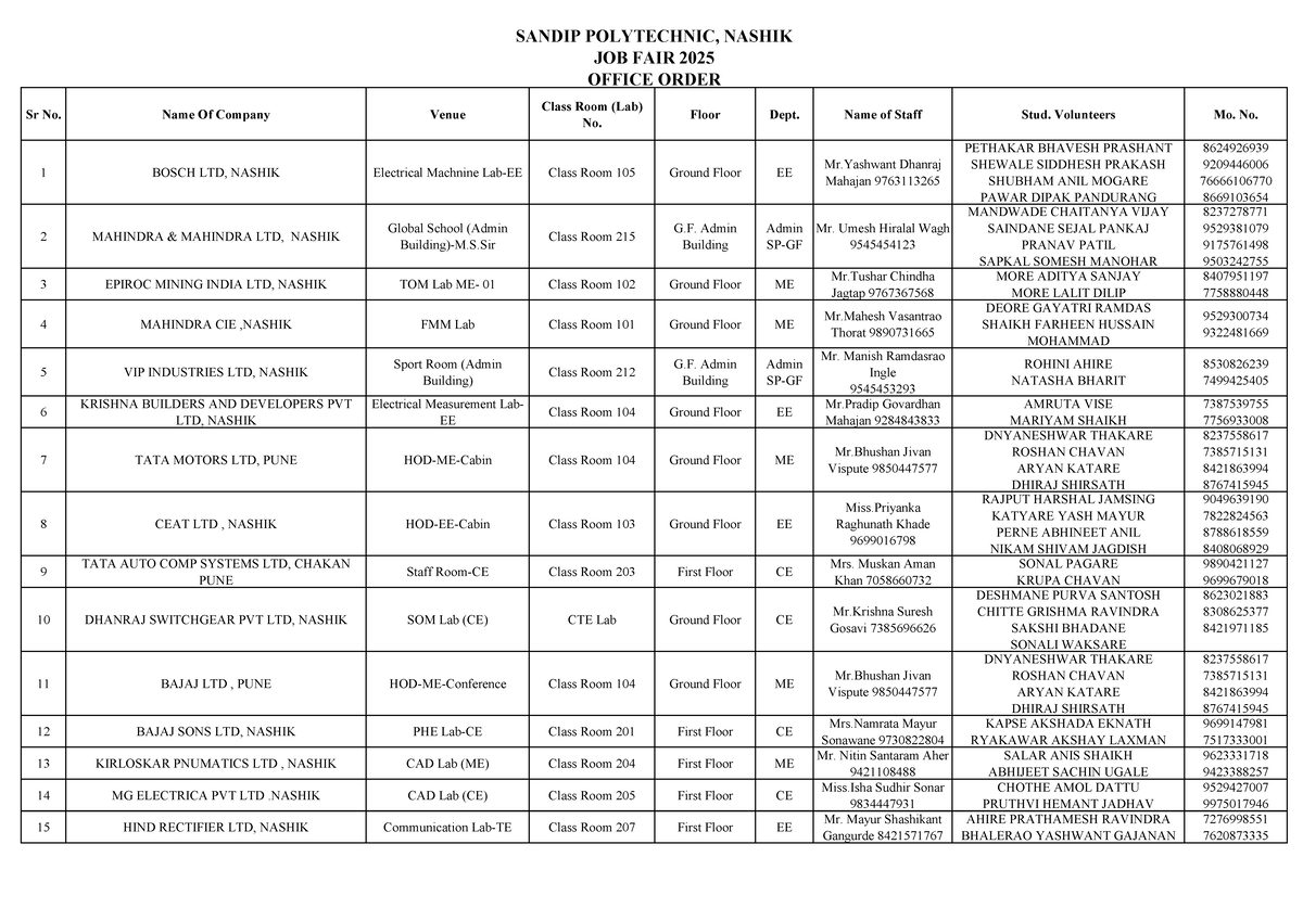 SANDIP POLYTECHNIC NASHIK Job Fair 2025 Office Order Details - Studocu