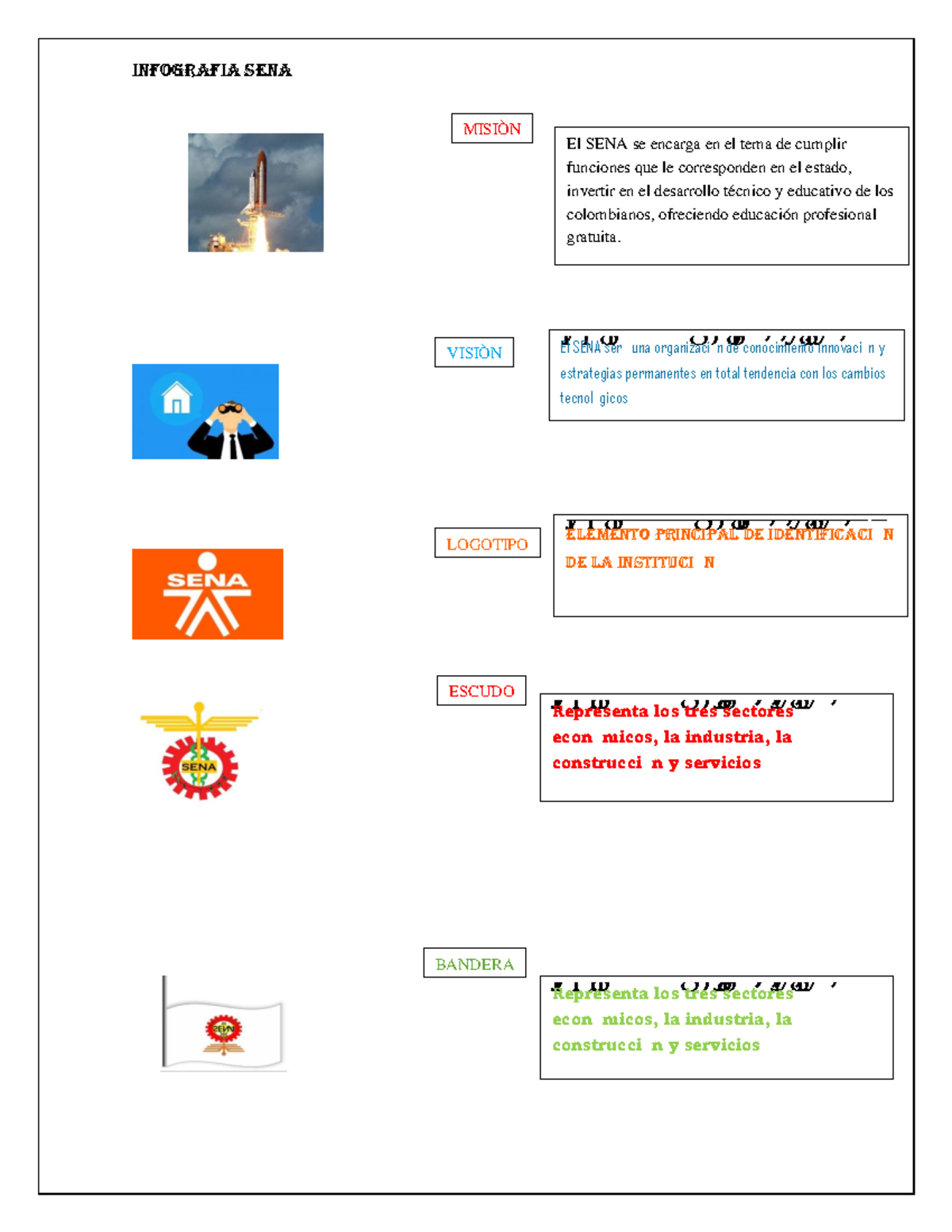Infografía SENA: Misión, Visión y Elementos Identificativos - Studocu