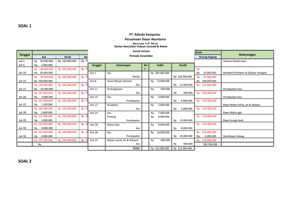 Neraca Lajur - SOAL 1 SOAL 2 PT. Adinda Komputer Persamaan Dasar ...
