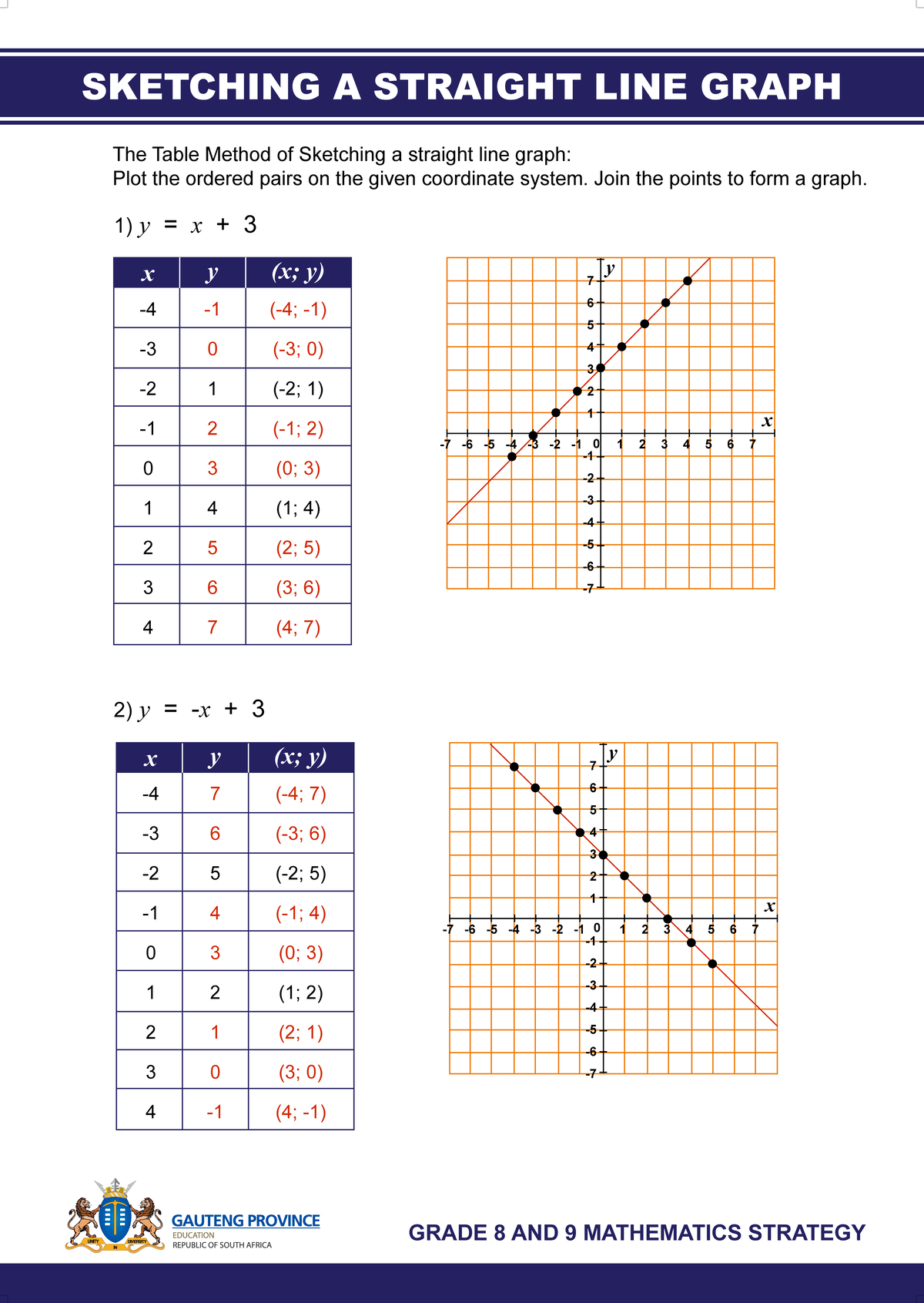 SKETCHING STRAIGHT LINE GRAPHS: GRADE 8 & 9 MATH STRATEGY - Studocu