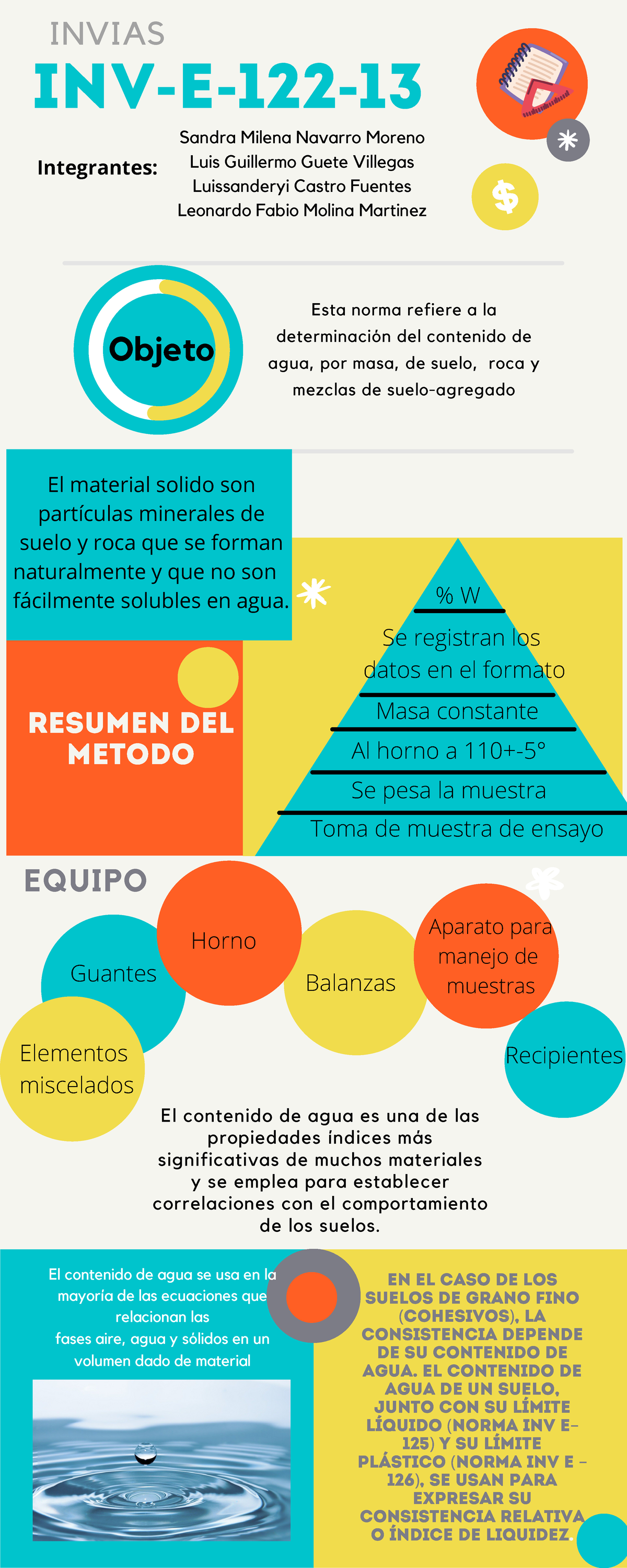 Norma INV-E-122-13 y INV-E-123-13: Contenido de Agua y Granulometría - Studocu