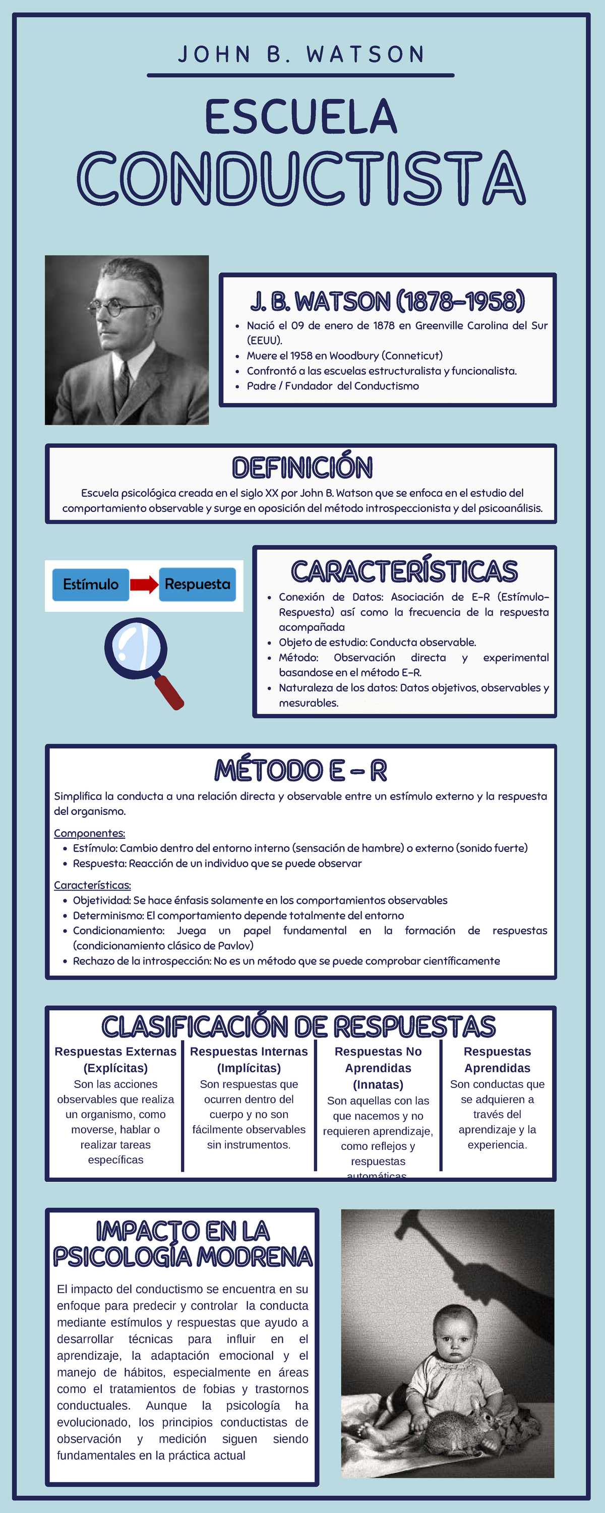 Conductismo Ortodoxo de Watson: Principios y Aplicaciones en Psicología - Studocu