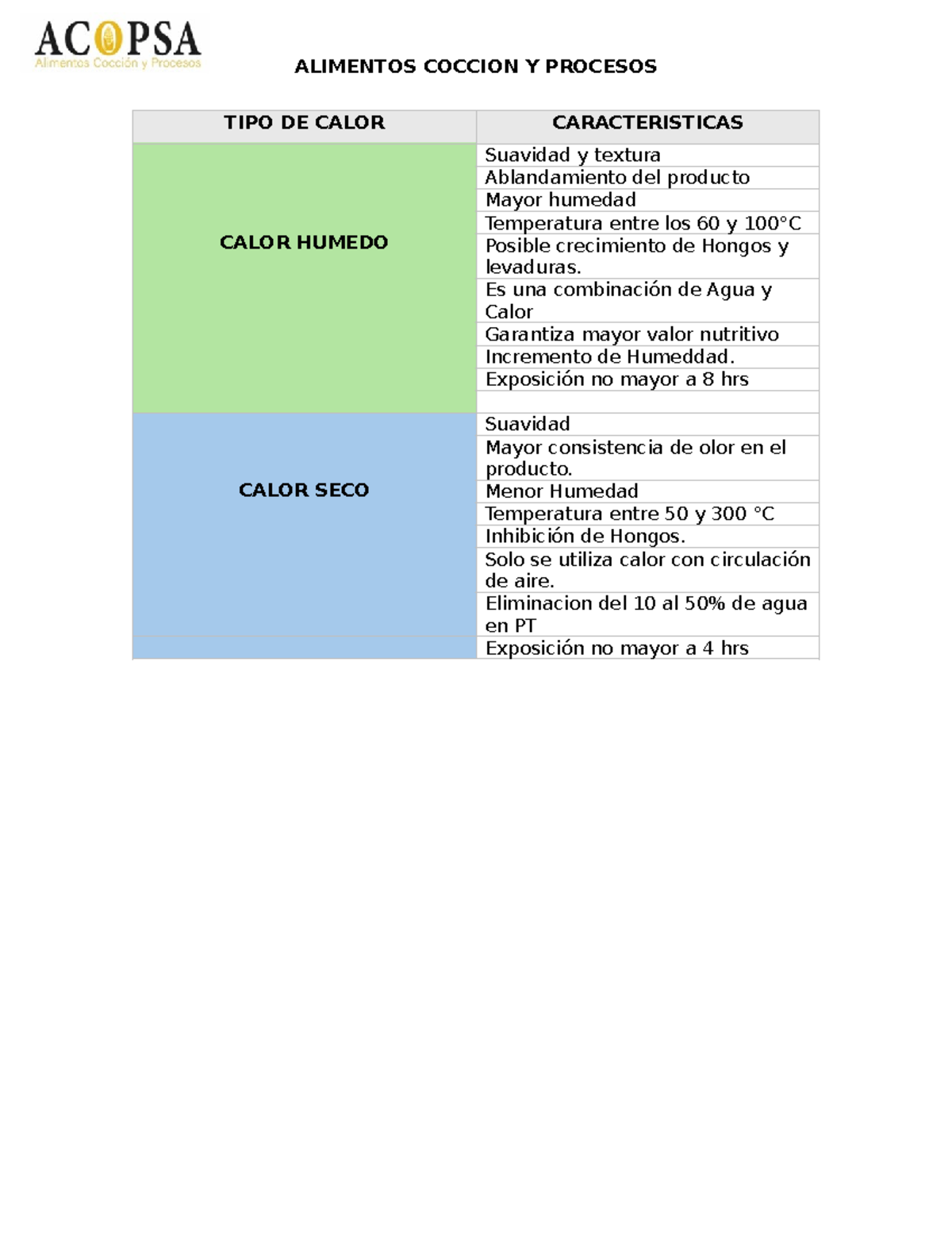 TIPO DE Calor - tutorias - ALIMENTOS COCCION Y PROCESOS TIPO DE CALOR ...
