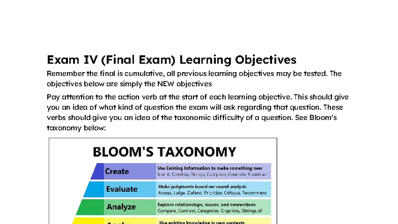 CHEM104 Exam IV (Final Exam) Learning Objectives & Review Questions ...